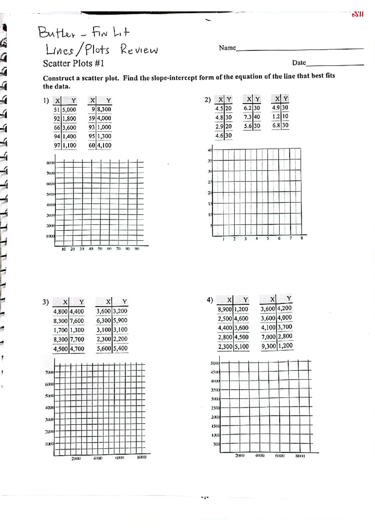 Fin Lit HW Lines and Plots - Studocu