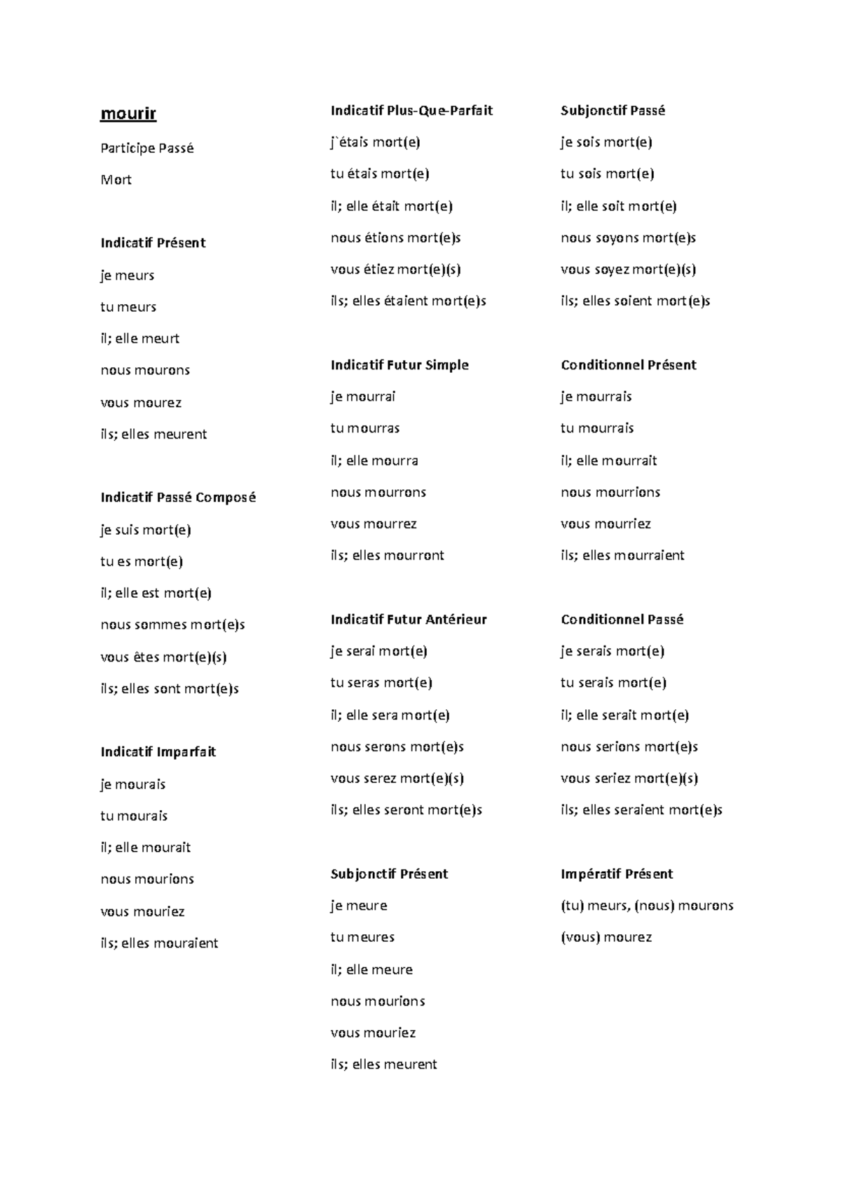 Huisje van etre - mourir Participe Passé Mort Indicatif Présent je ...