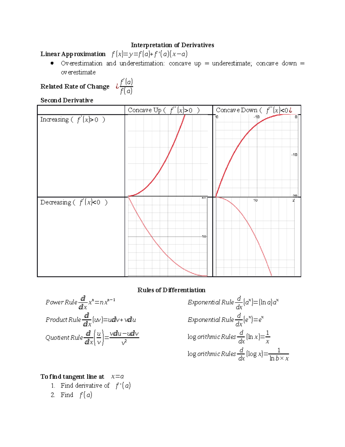 Test review of the second test - Interpretation of Derivatives Linear ...