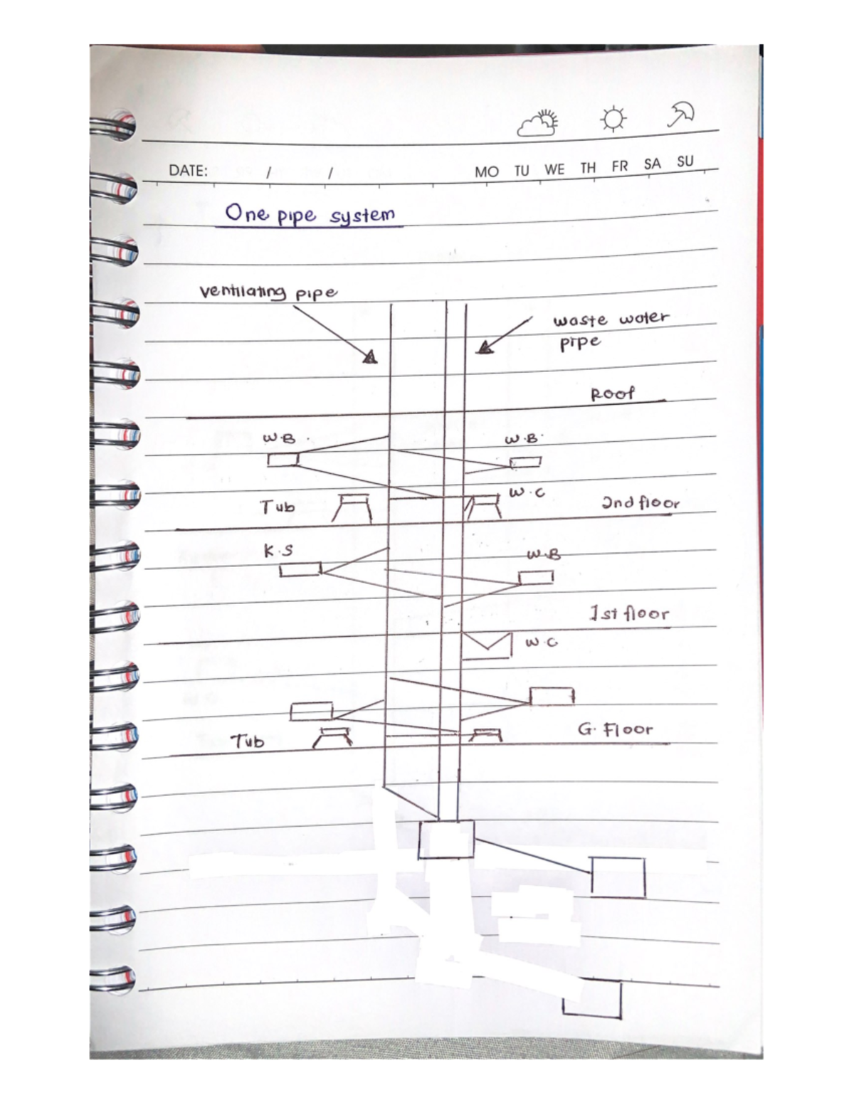 BST151 - ONE PIPE System - result and analysis - Q 5 DATE: MO TU WE TH ...