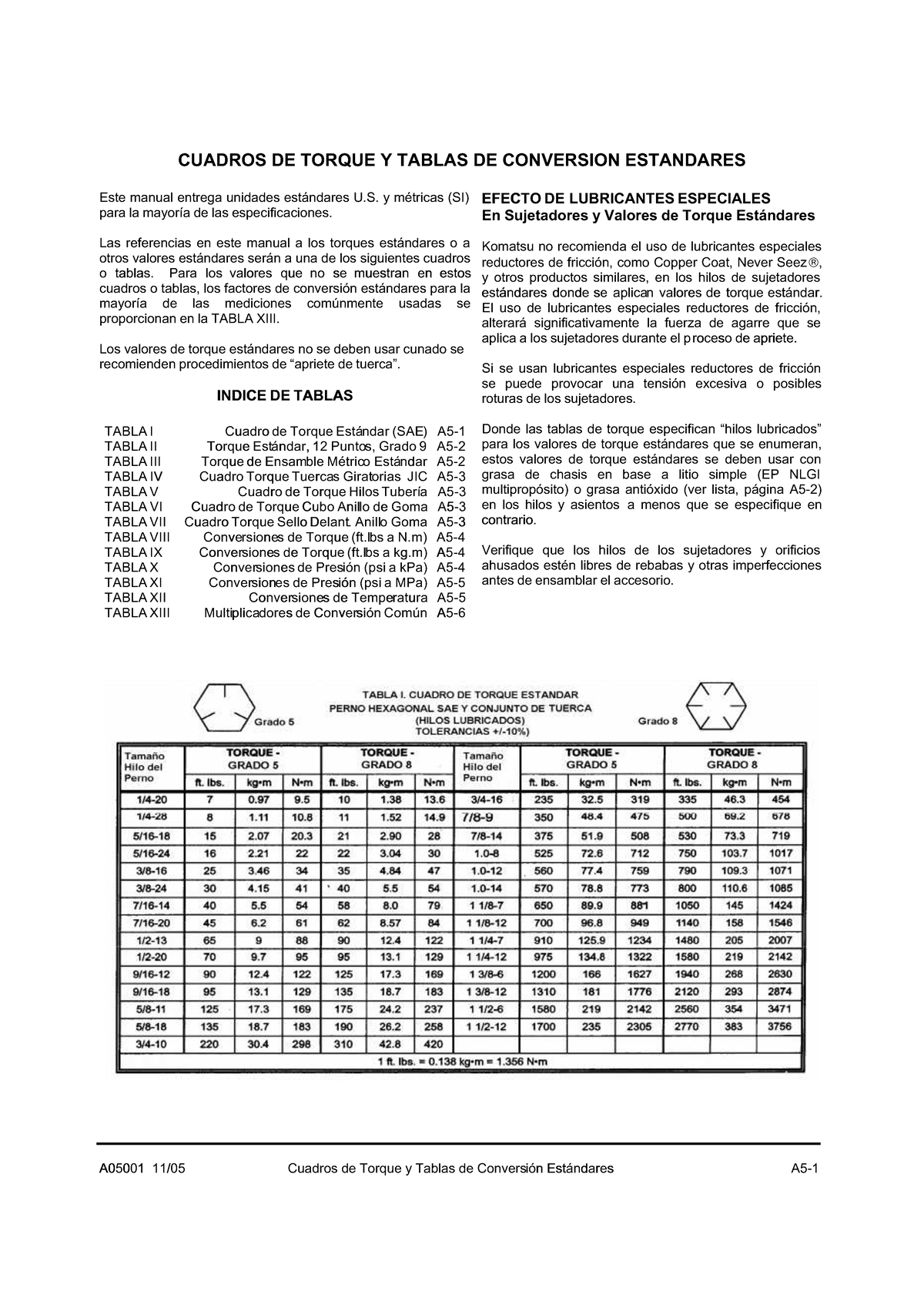 Tabla de torques - CUADROS DE TORQUE Y TABLAS DE CONVERSION ...