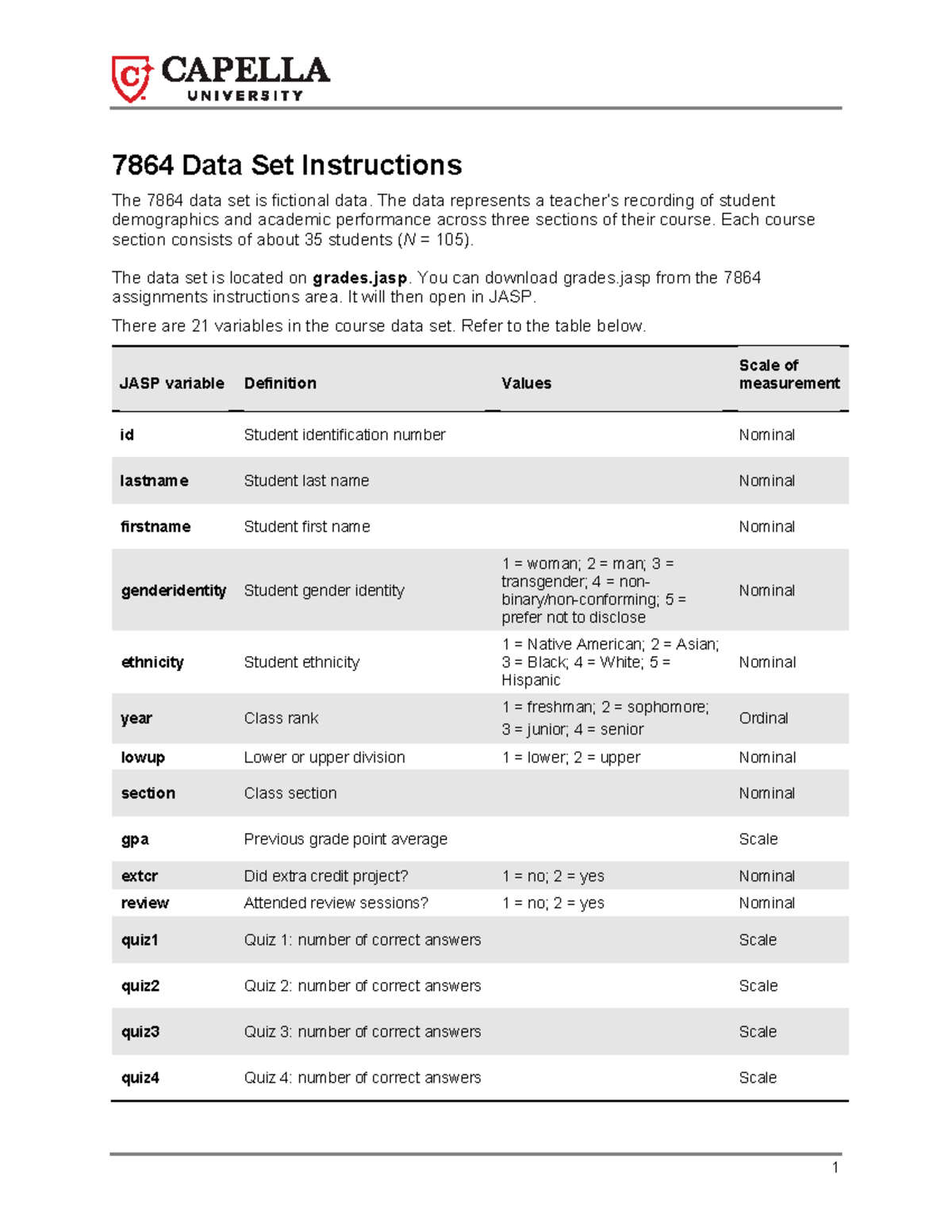 Cf 7864 data set instructions - 7864 Data Set Instructions The 7864 ...