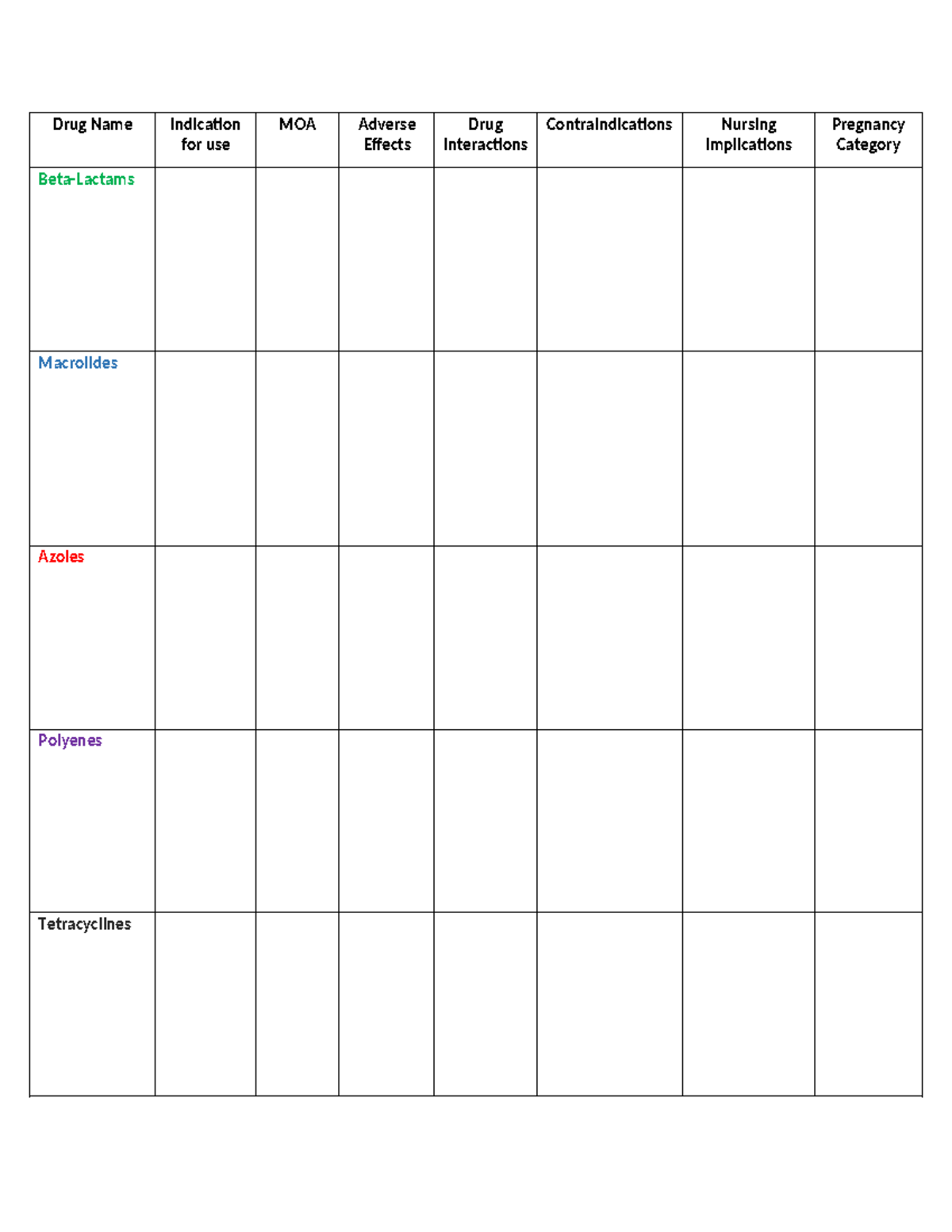 Sample Drug Table Template - NURS 329 - Drug Name Indication for use ...