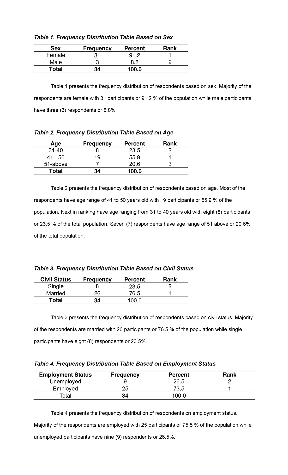 Descriptive Statistics Salupare Table 1 Frequency Distribution Table 0637