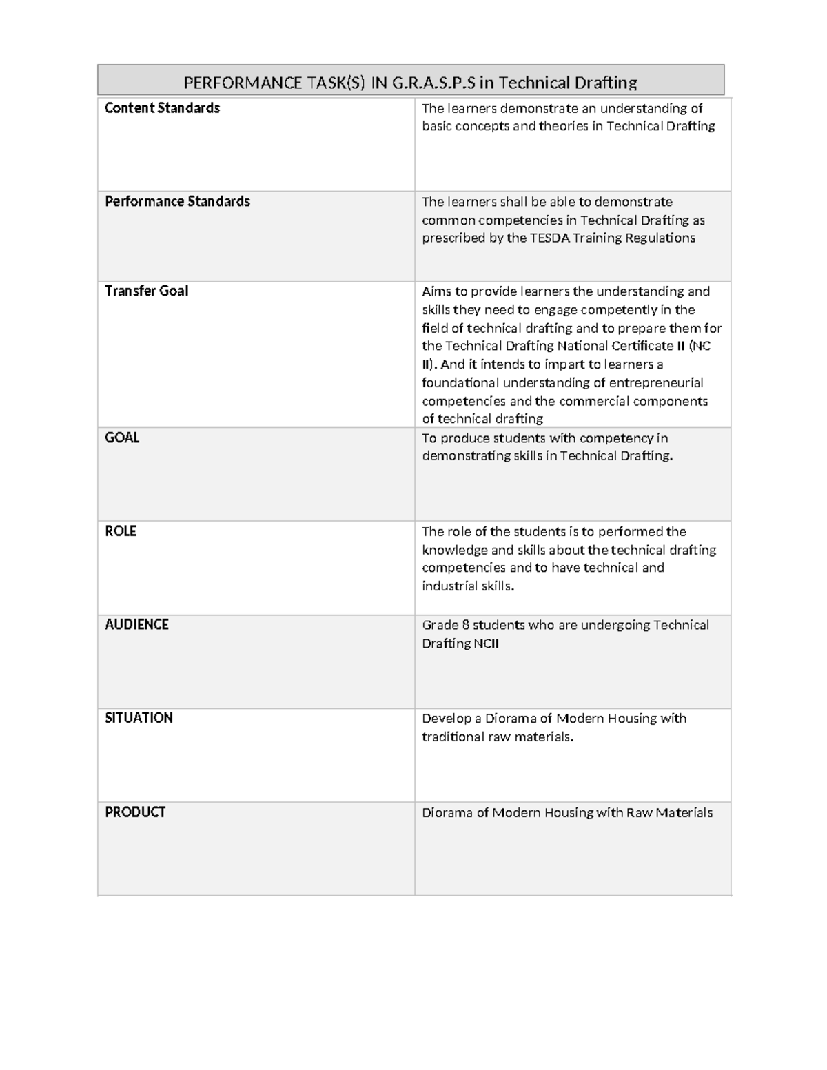 Grasps - PERFORMANCE TASK(S) IN G.R.A.S.P in Technical Drafting Content Standards The learners ...