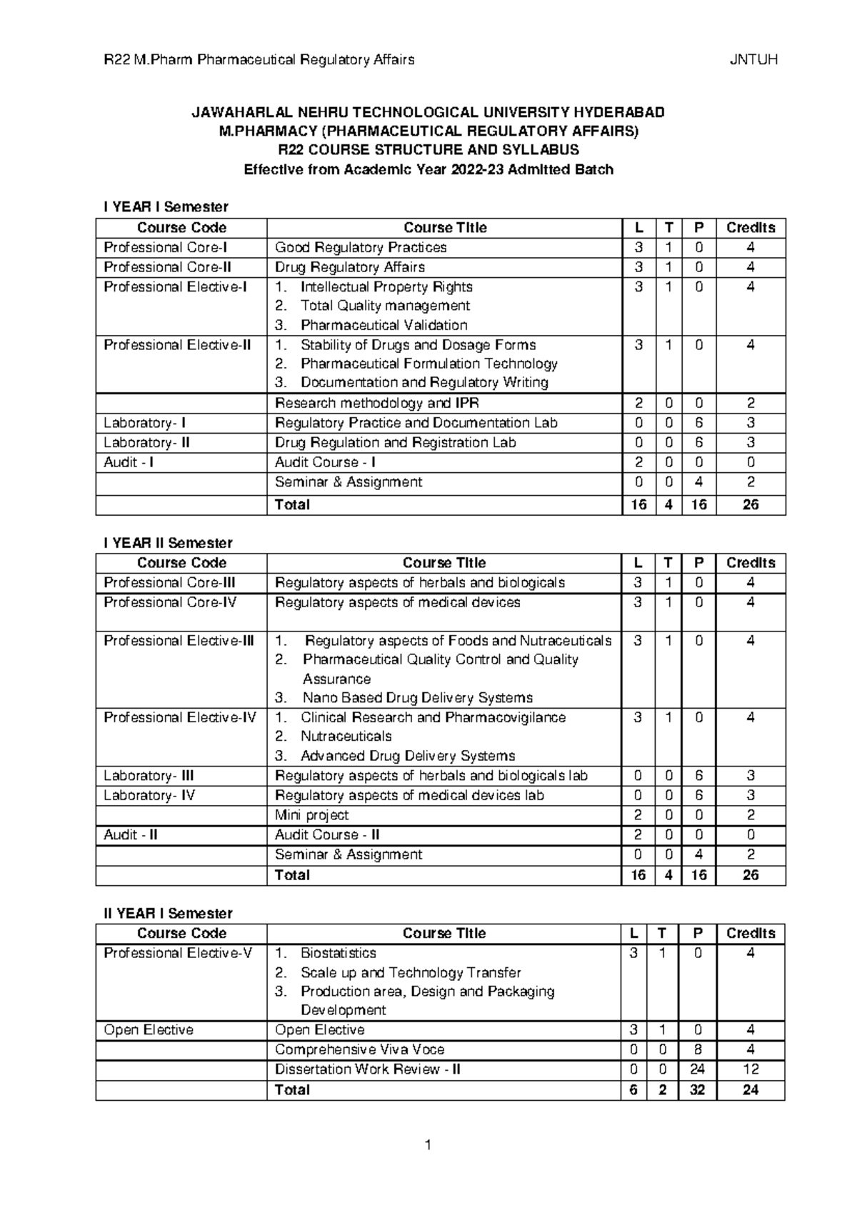 R22M - JAWAHARLAL NEHRU TECHNOLOGICAL UNIVERSITY HYDERABAD M ...
