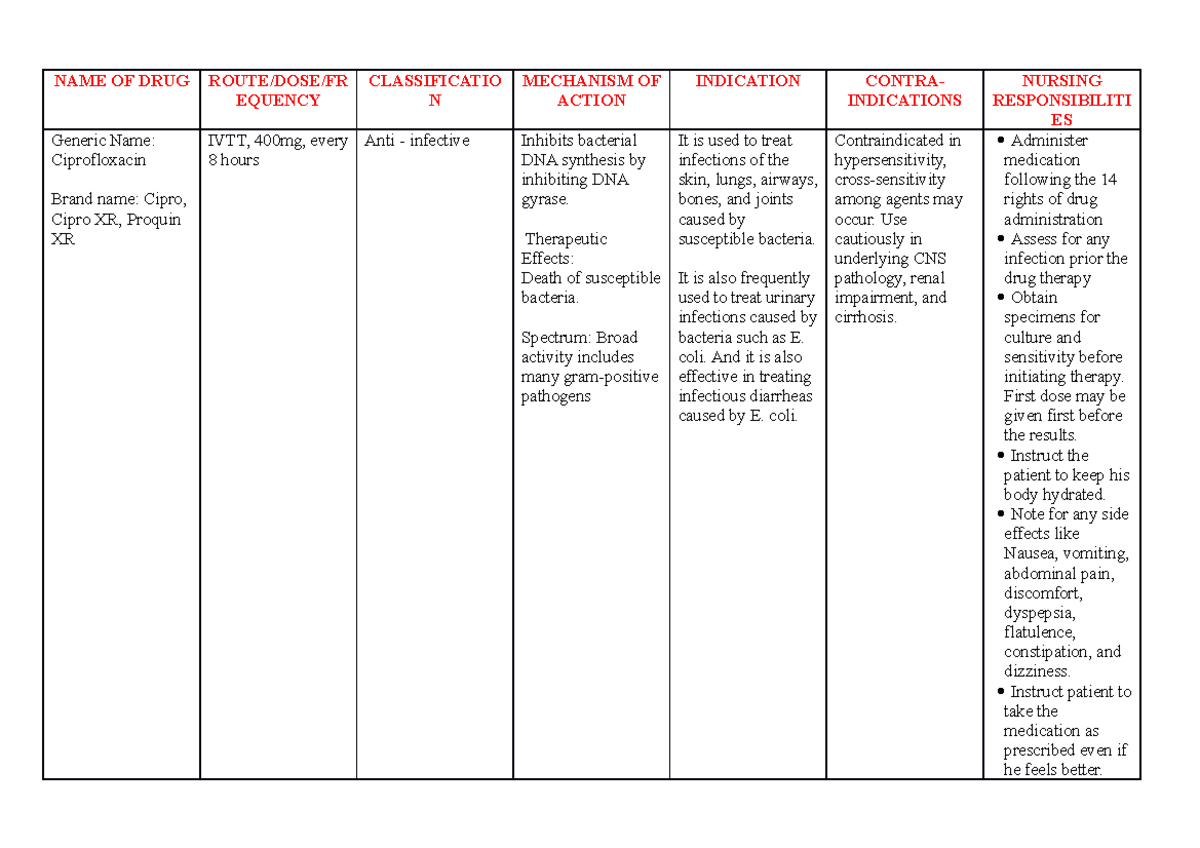 Cefoxitin - NAME OF DRUG ROUTE/DOSE/FR EQUENCY CLASSIFICATIO N ...