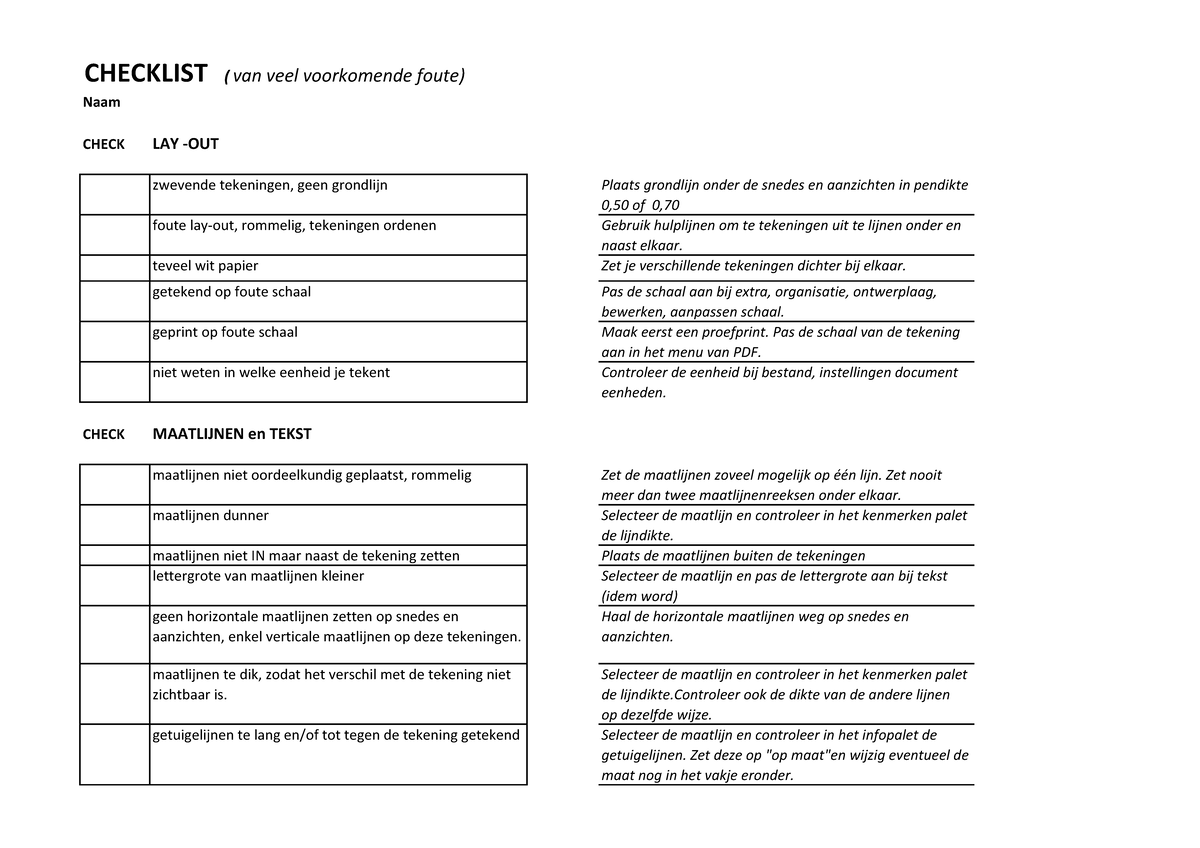 Checklist tekenwerk - CHECKLIST ( van veel voorkomende foute) Naam ...