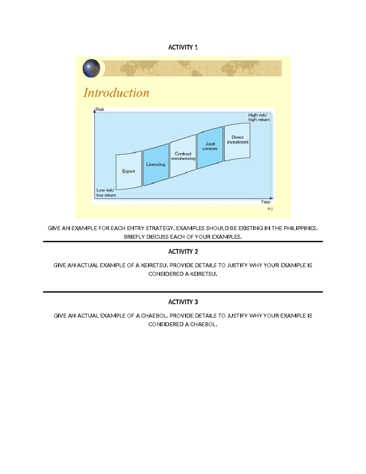 Inatmkt Activity 1-3 - accountancy - ACTIVITY 1 GIVE AN EXAMPLE FOR EACH ENTRY STRATEGY ...