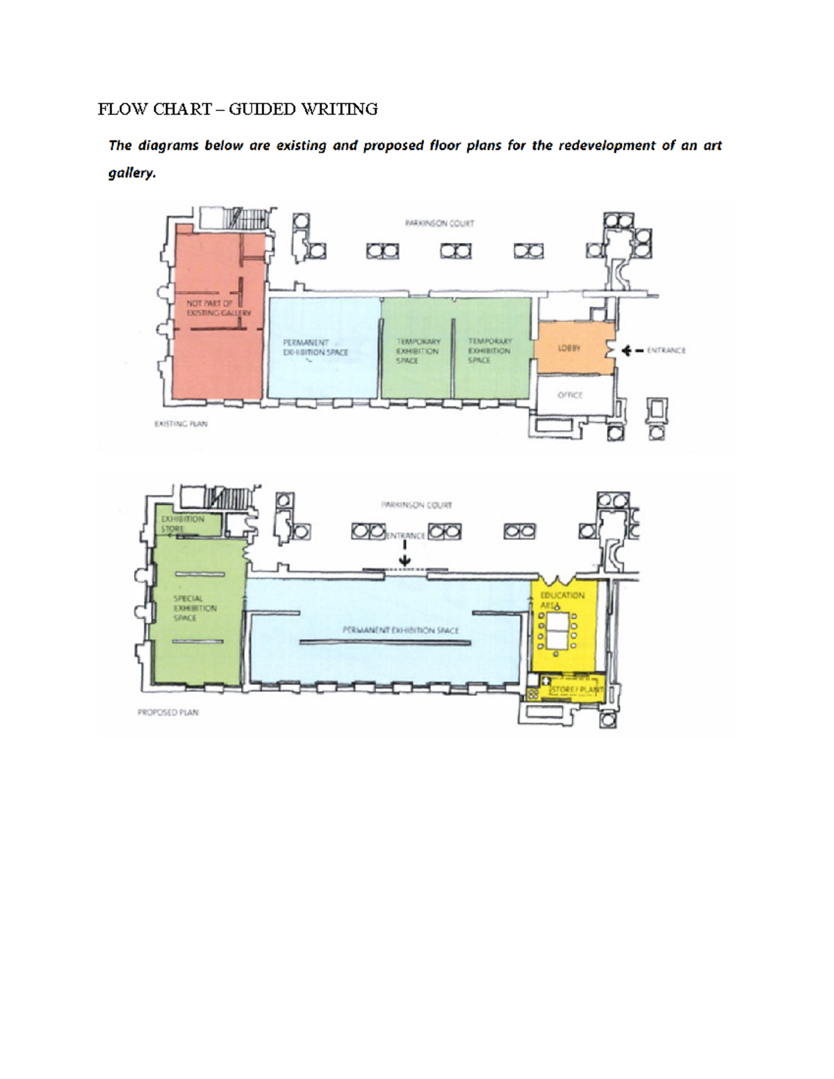 FLOW Chart Guided - ielts intermediate 2 - FLOW CHART – GUIDED WRITING ...