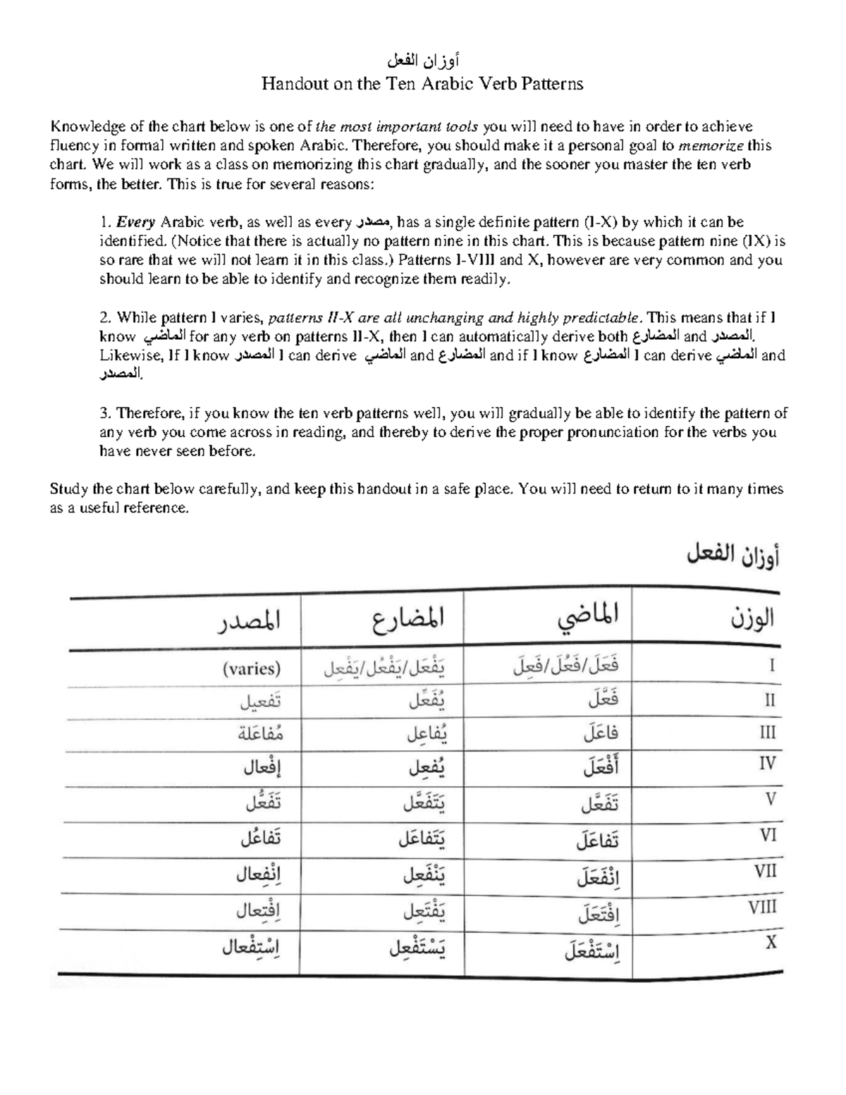 Ten Arabic Verb Patterns - أوزان الفعل Handout on the Ten Arabic Verb ...