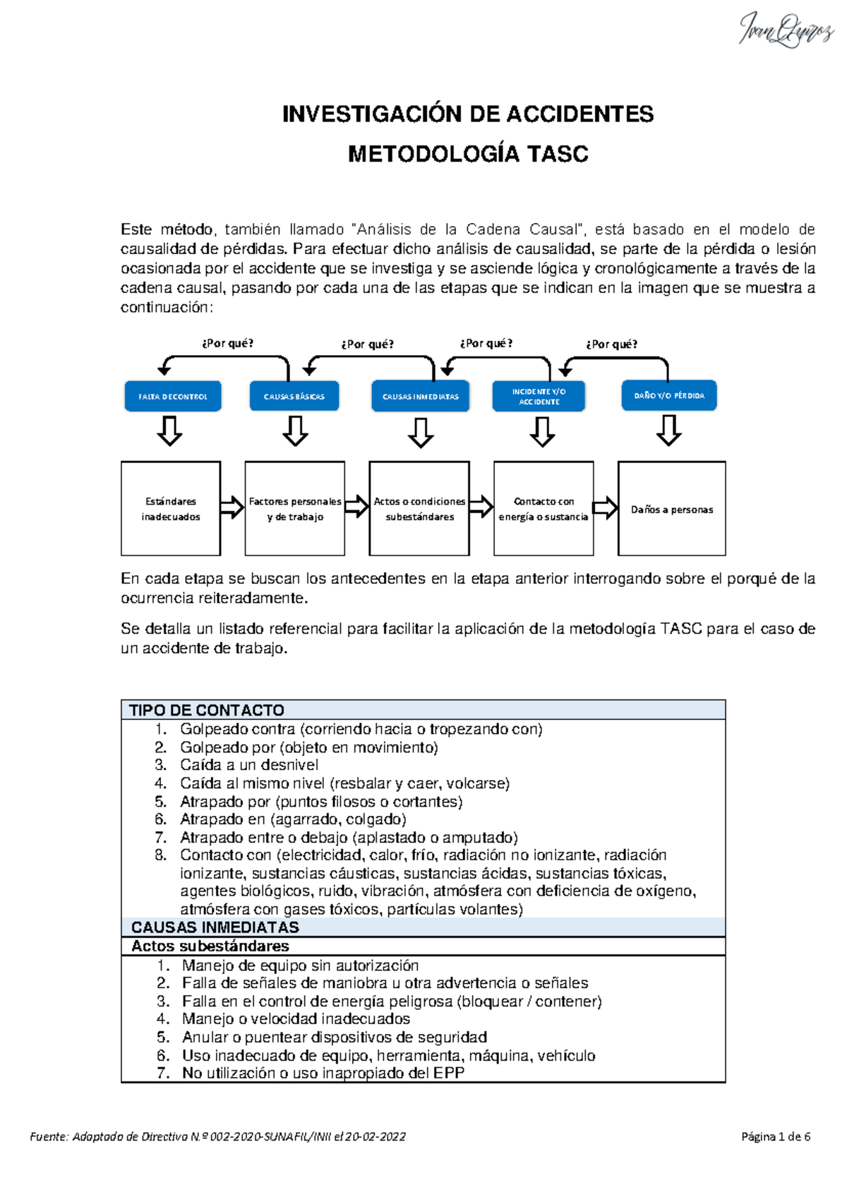 Investigación DE Accidentes Metodología TASC - INVESTIGACIÓN DE ...