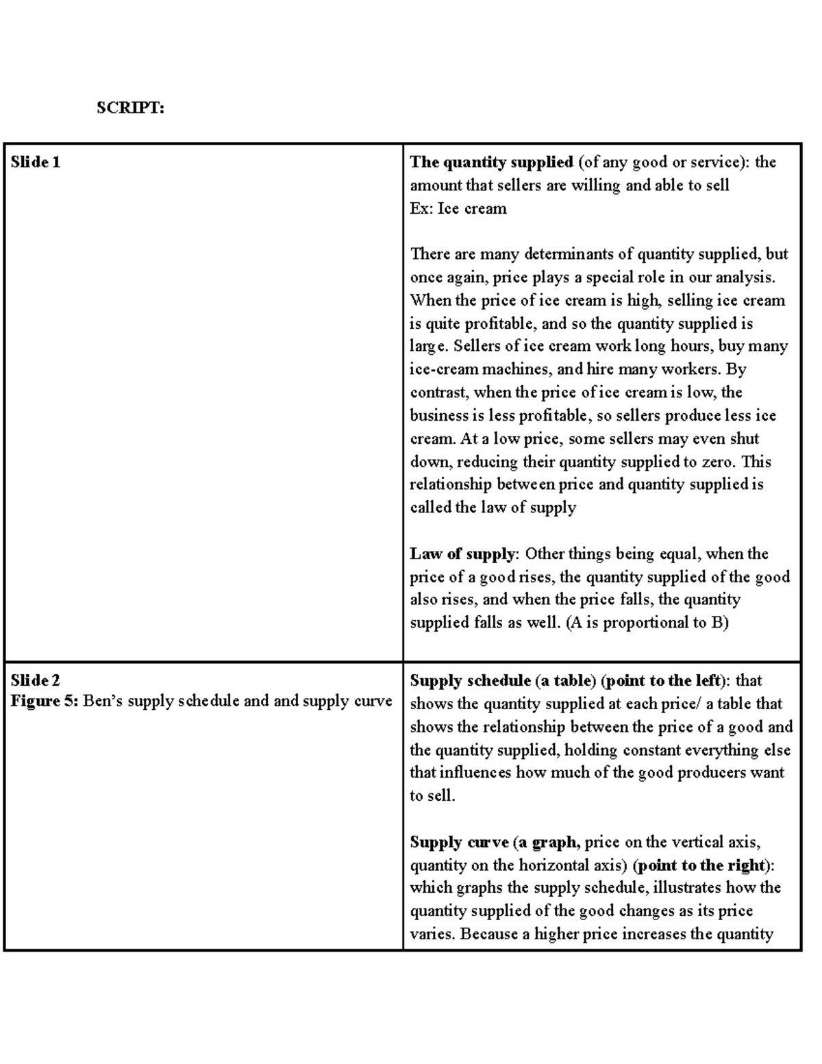 Script - presentation - SCRIPT: Slide 1 The quantity supplied (of any ...