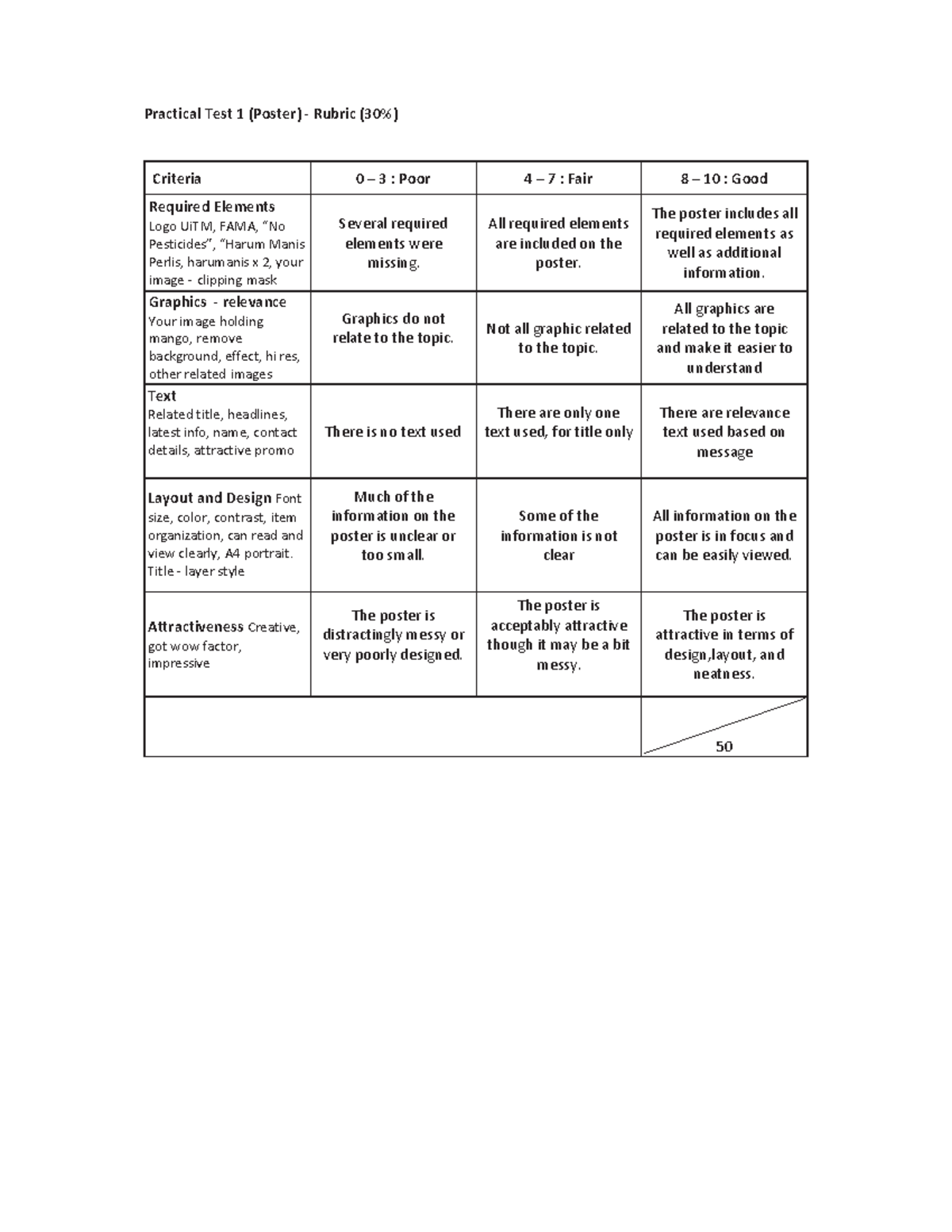 Individual project poster March 2024 rubric - Practical Test 1 (Poster ...