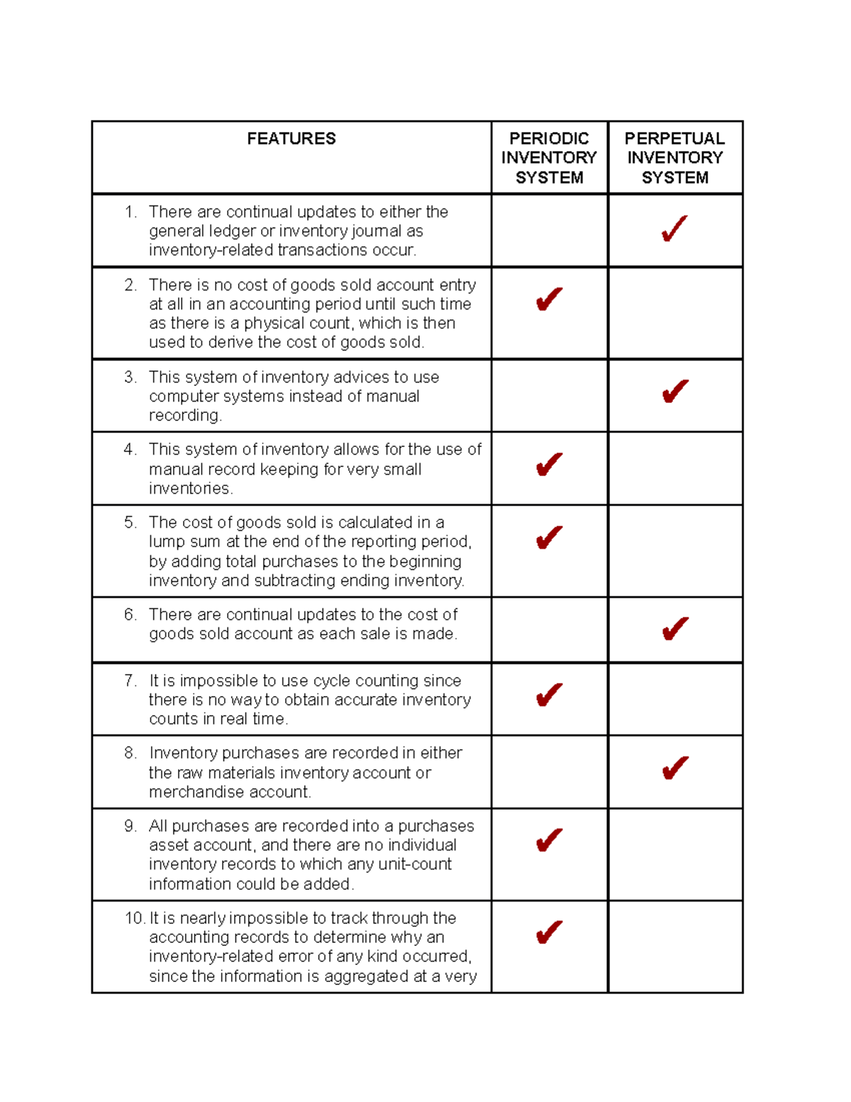 THE Differences - Perpetual Inventory - FEATURESPERIODIC INVENTORY ...