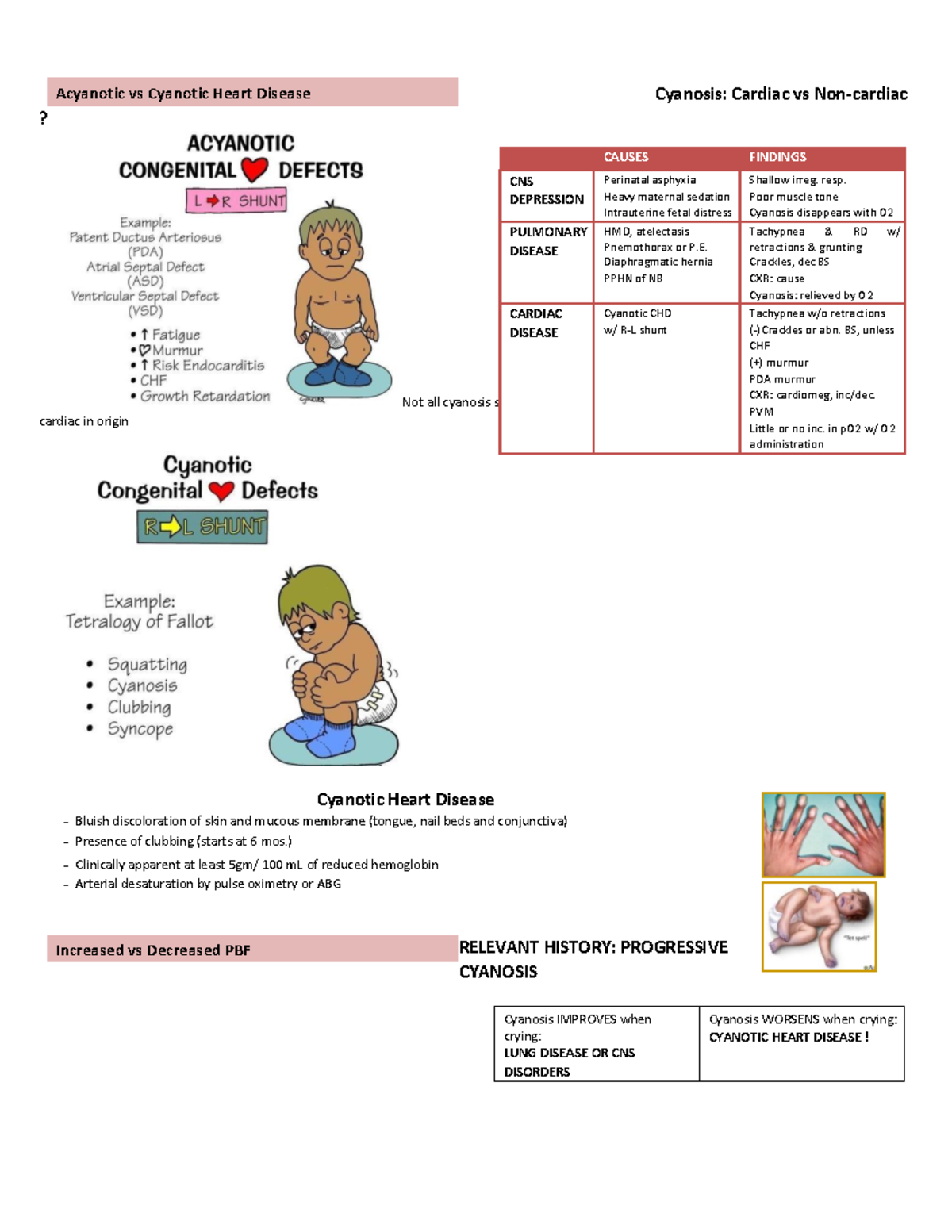 Acyanotic vs Cyanotic Heart Disease - Cyanosis: Cardiac vs Non-cardiac ...