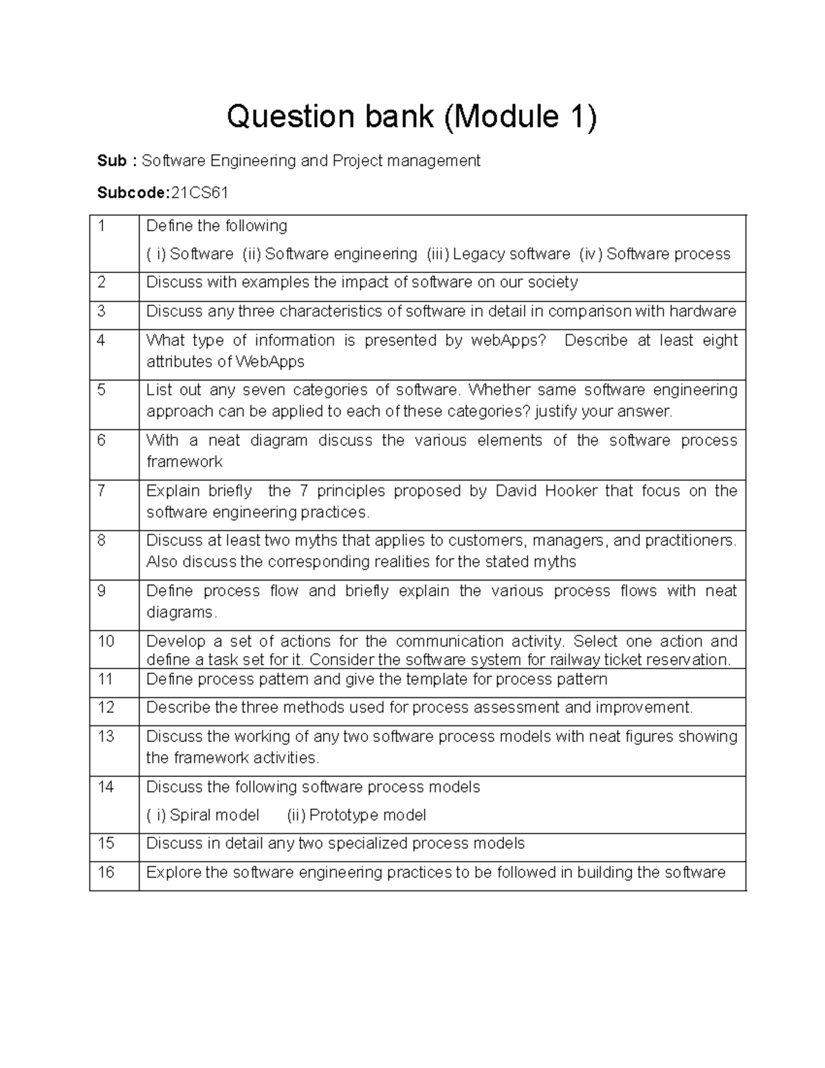 Question bank SE 21CS61- Module-1 - Question bank (Module 1) Sub : Software Engineering and ...