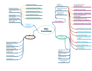 Python cheat sheet v1 - Cambridge A Level Computer Science Notes for ...