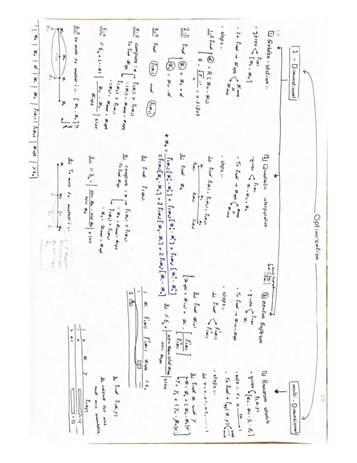 Optimization & Curve Fiting - Numerical Analysis & Optimization - Studocu