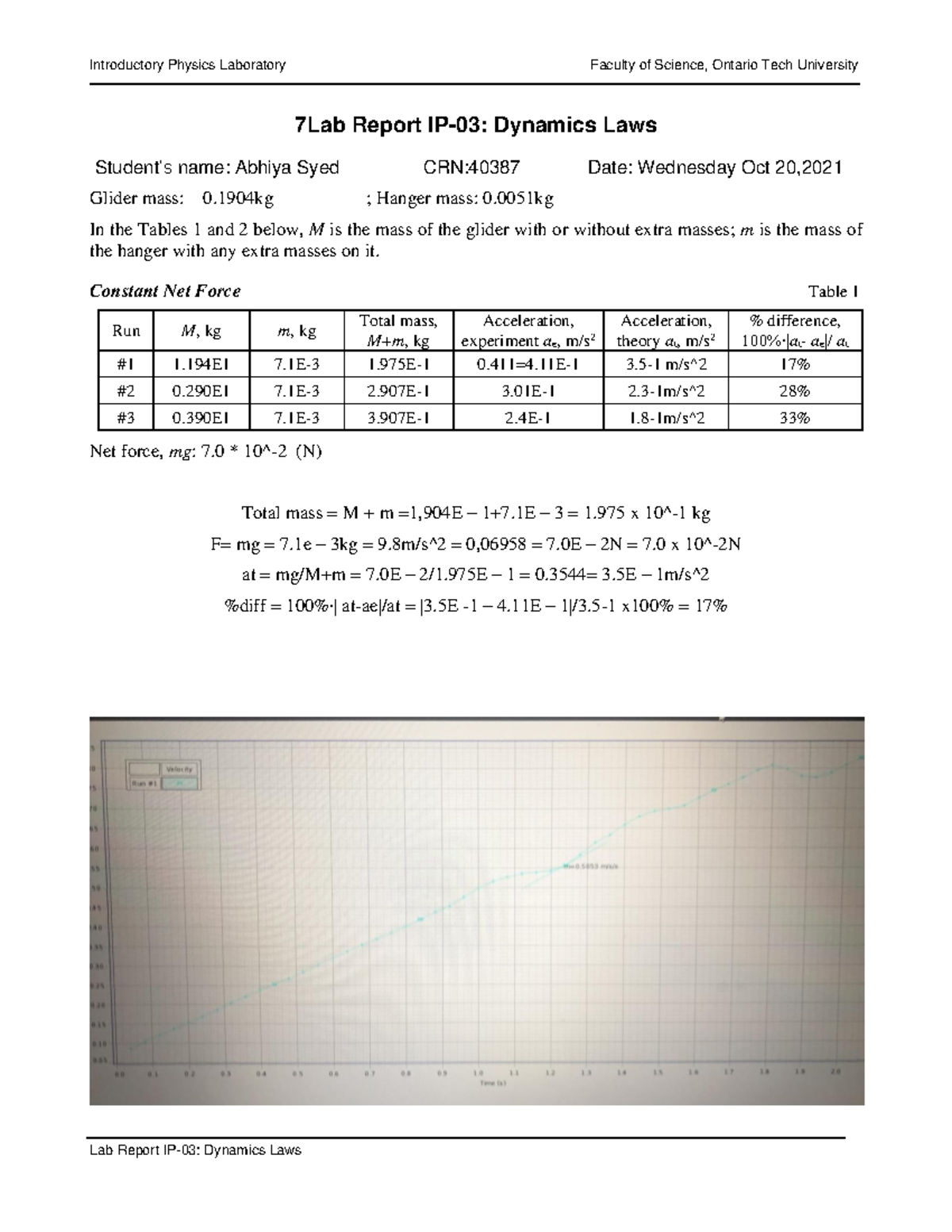 Dynamics Report - Physics lab - PHYS1030 - Ontario Tech University ...