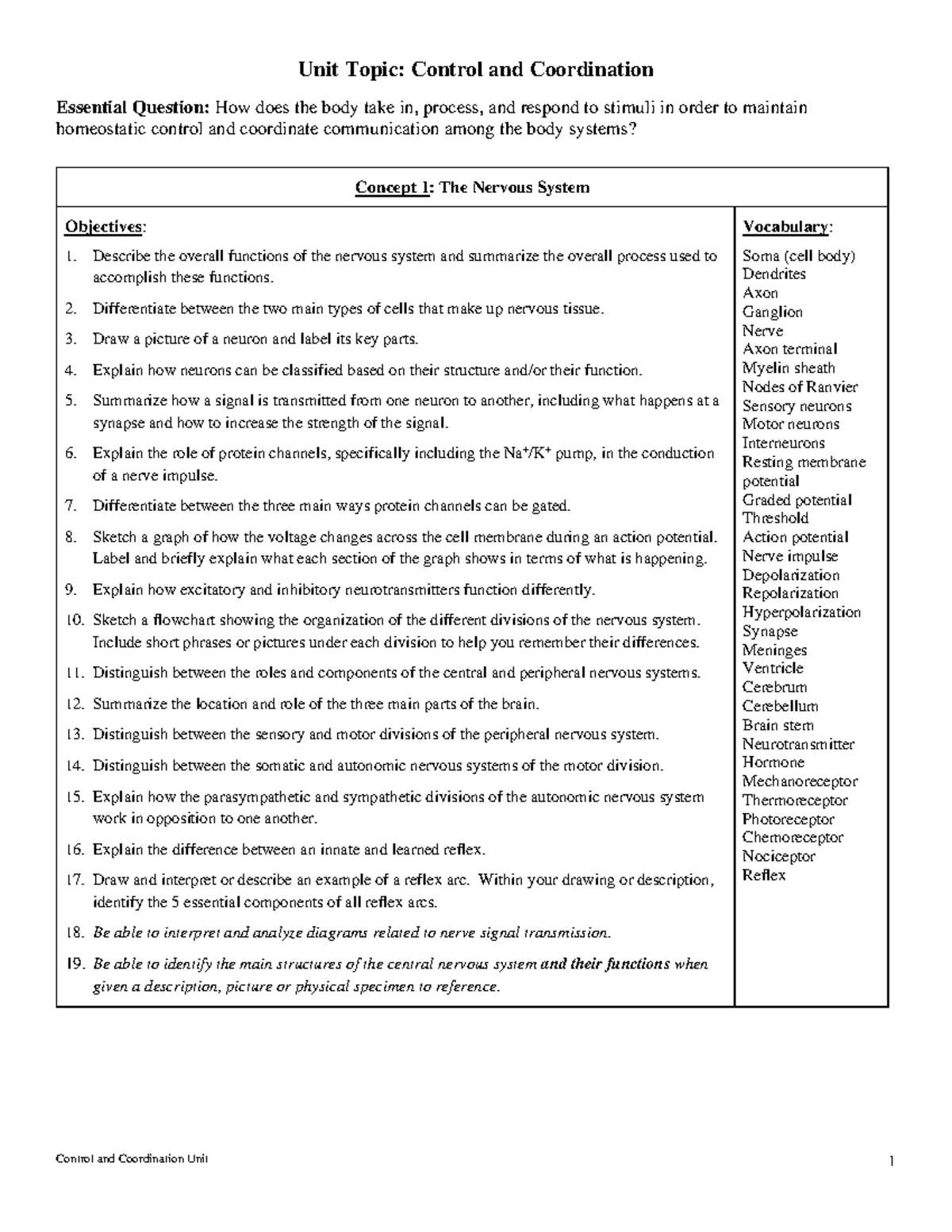 Anthony De Leon - Unit 3 Concept 1 Study Guide - Control and Coordination Unit 1 Unit Topic ...