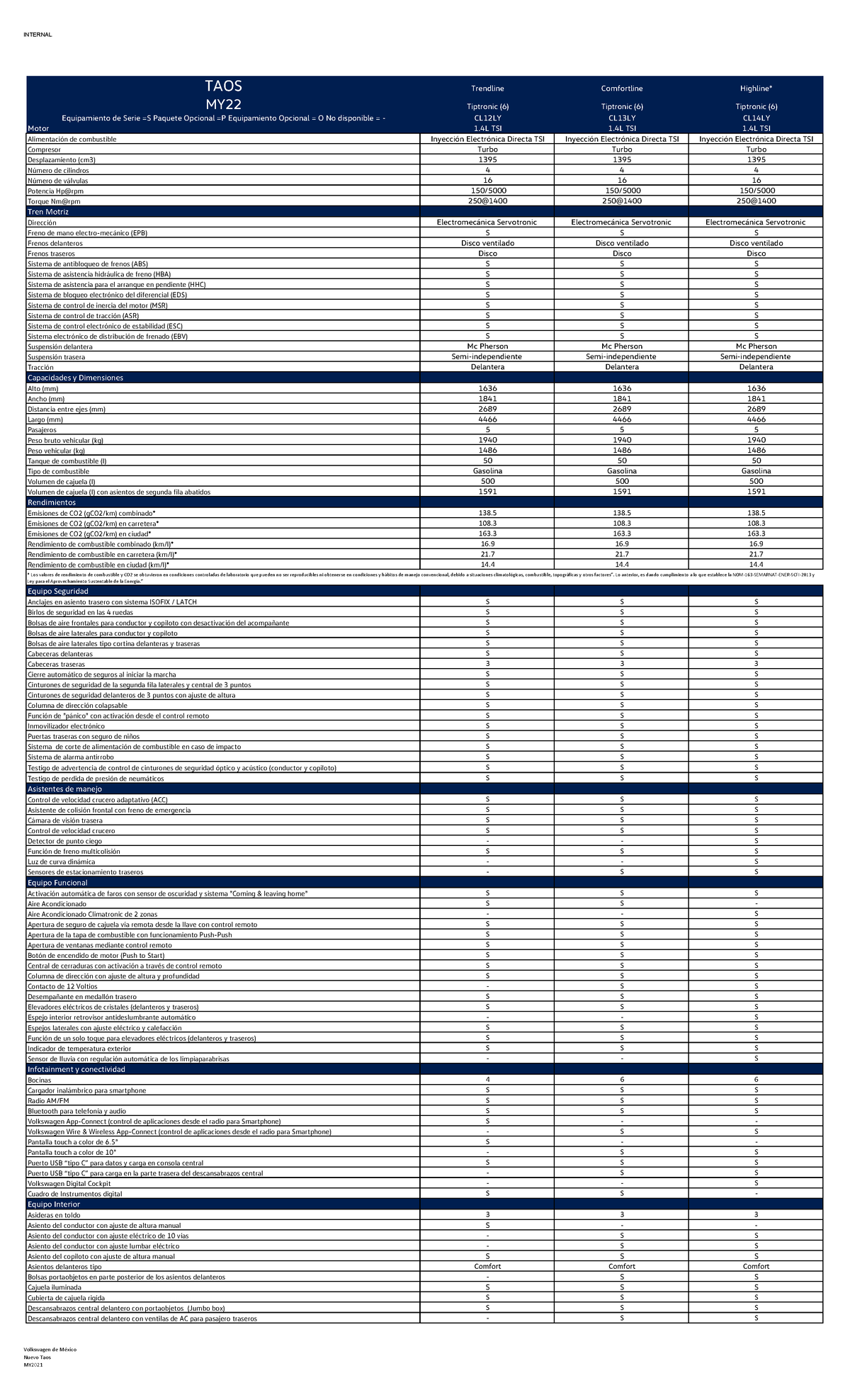 Vw-ficha-tecnica-taos-2022-v2 - INTERNAL# TAOS Trendline Comfortline ...