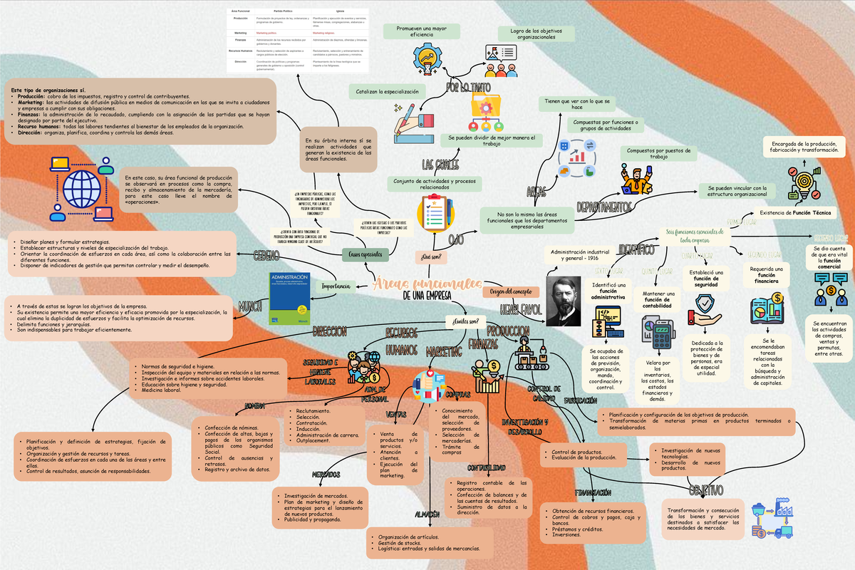 Adm - Descripción de las áreas funcionales - ¡reas funcionales De una empresa Conjunto de - Studocu