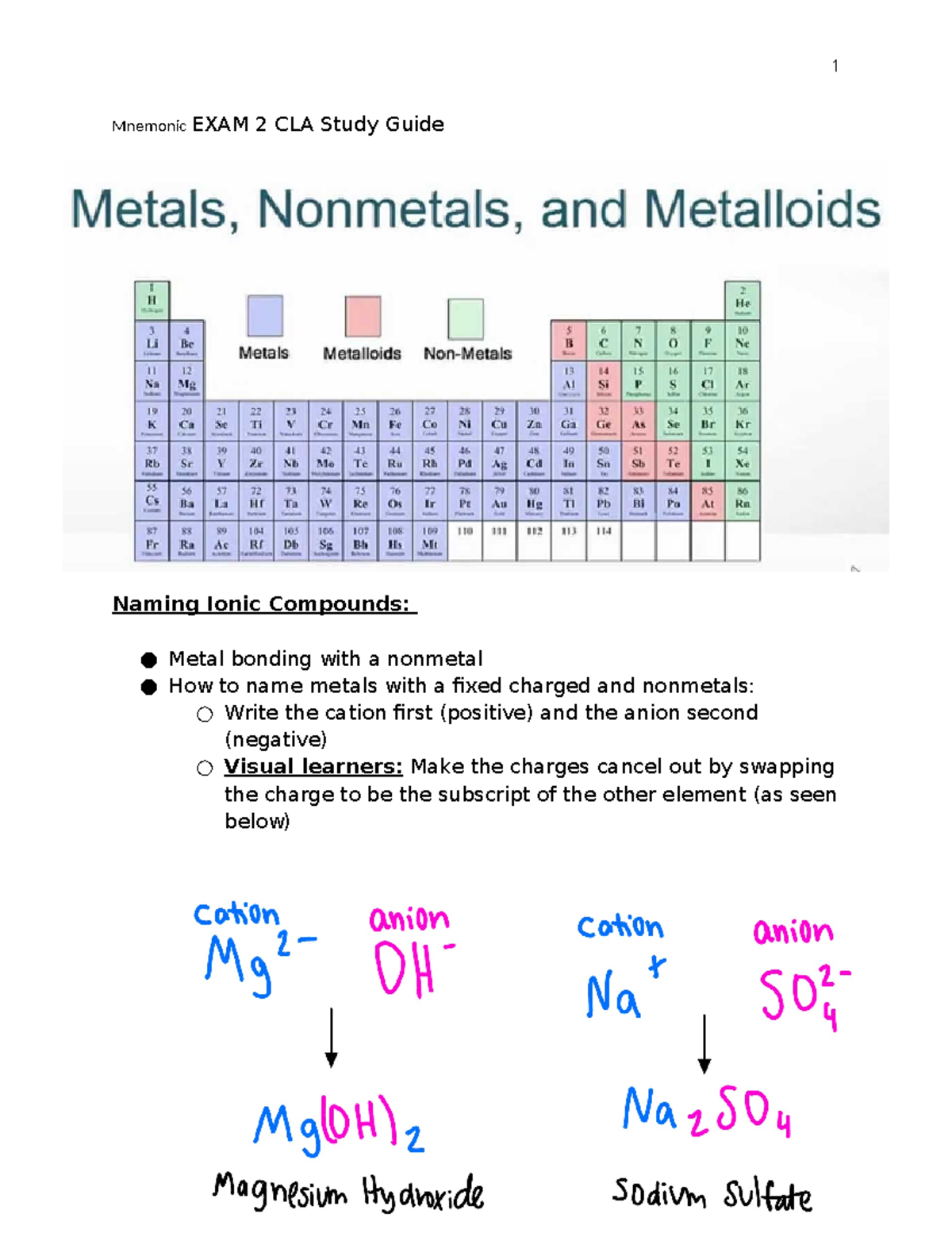 Exam 2 Study Guide Final Version - Mnemonic EXAM 2 CLA Study Guide ...