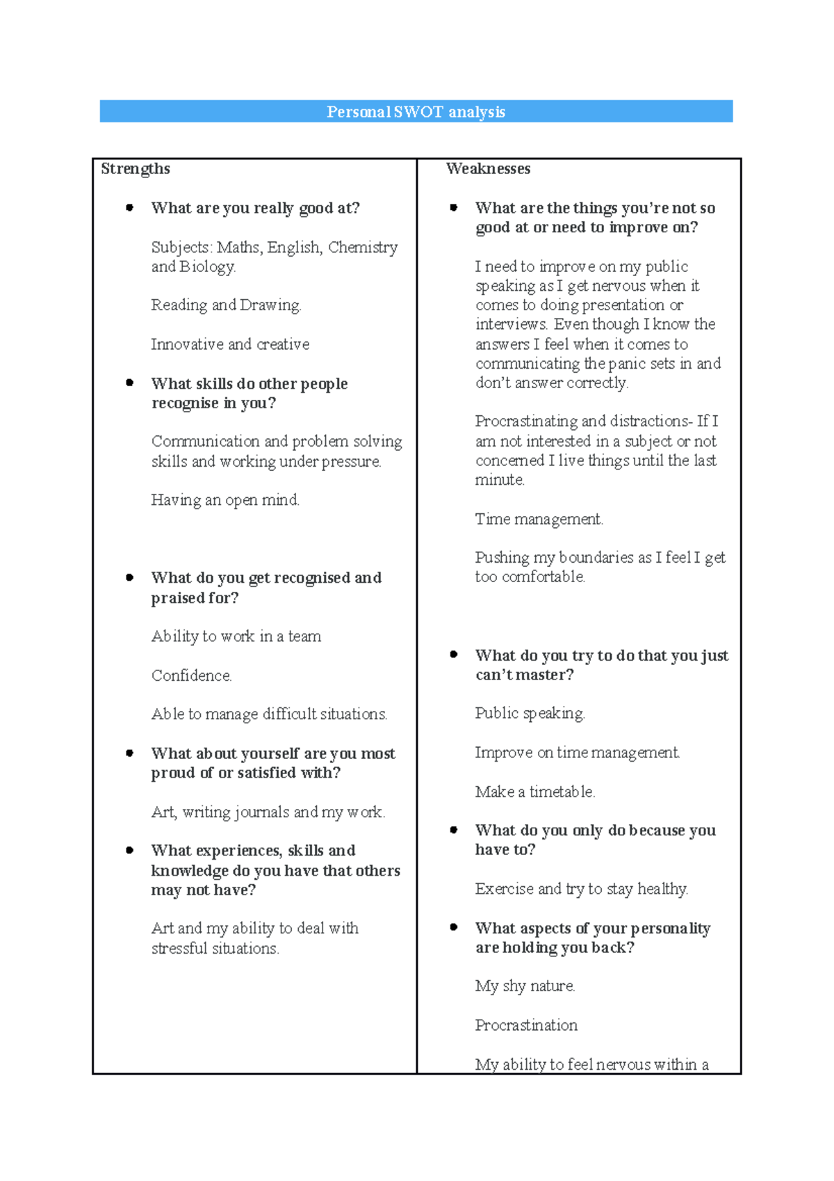 Personal SWOT analysis - Personal SWOT analysis Strengths What are you ...