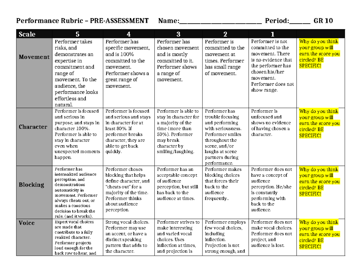 - Copy of Drama Acting Performance Rubric Performance Assessment-1 ...
