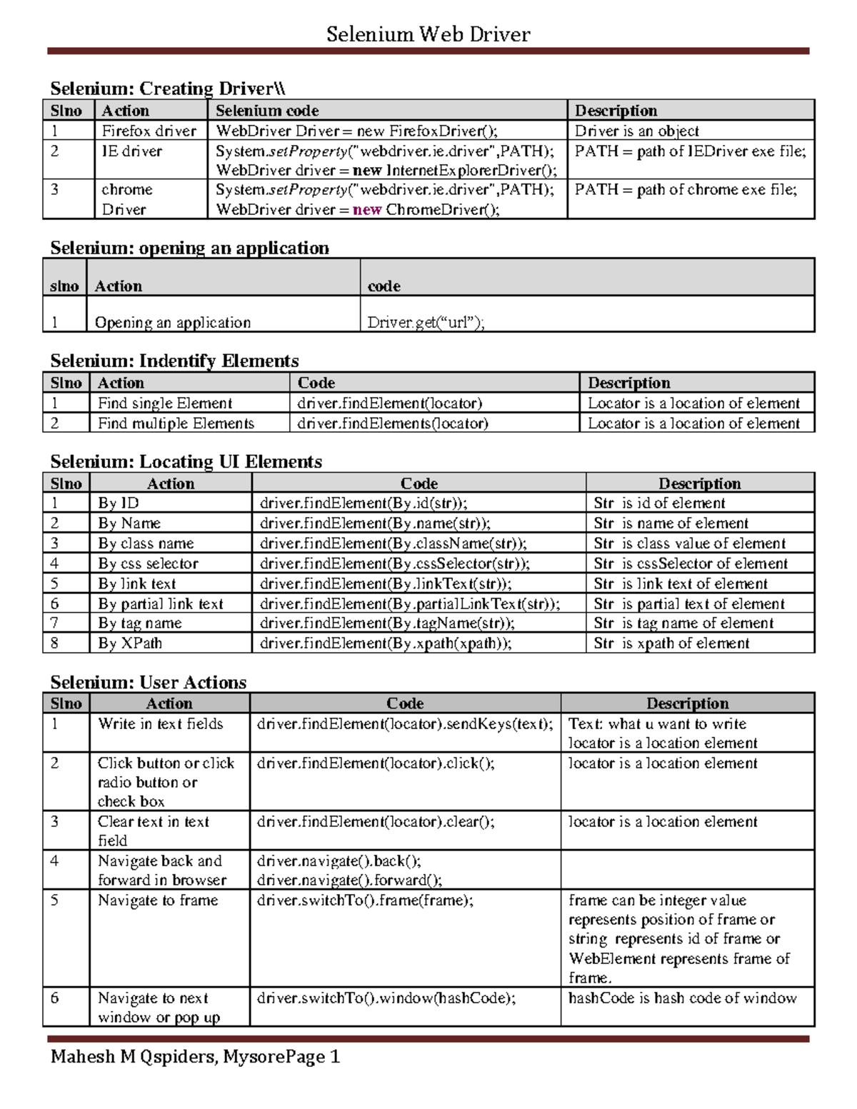 Selenium Cheatsheet - More useful for CSE470 - Selenium: Creating ...