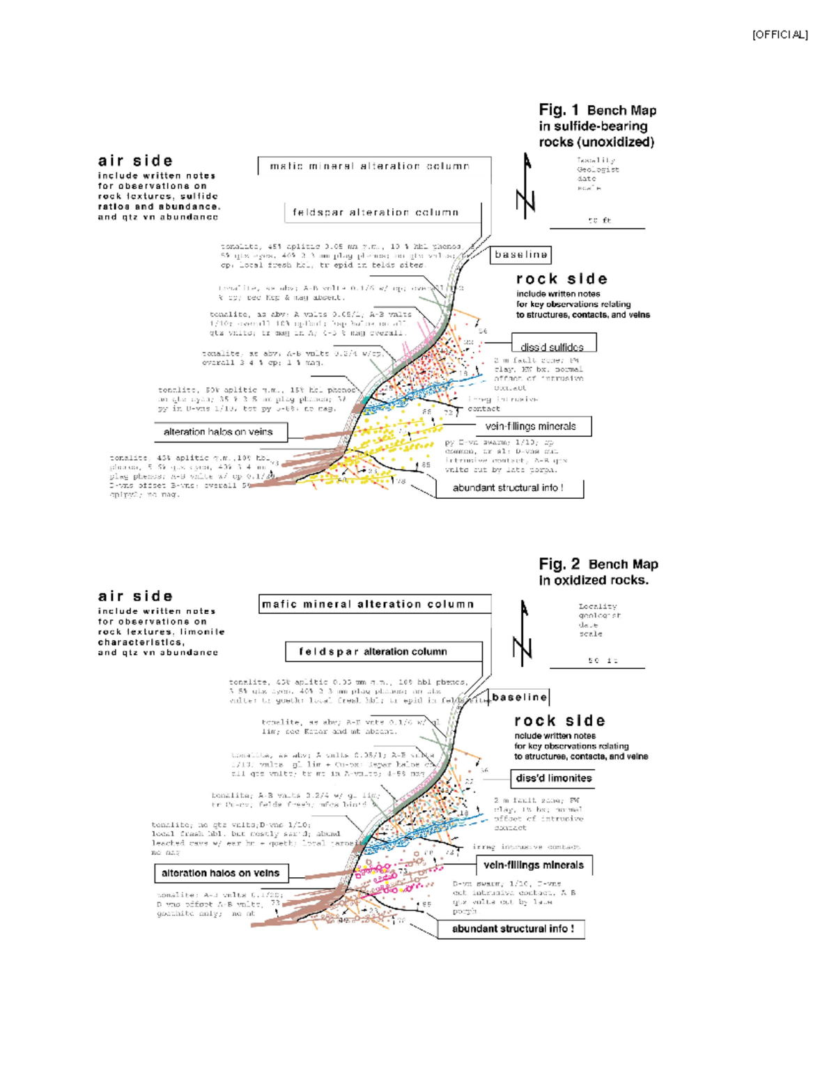 6 TACmapping Color Codes - Fig. 1 Bench Map in rocks (unoxidized) air ...