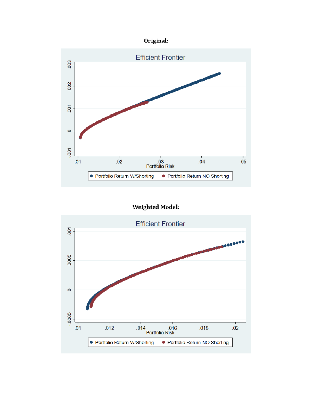 Efficient Frontier Graphs (Word Doc) - FINC 430 - Original: Weighted ...