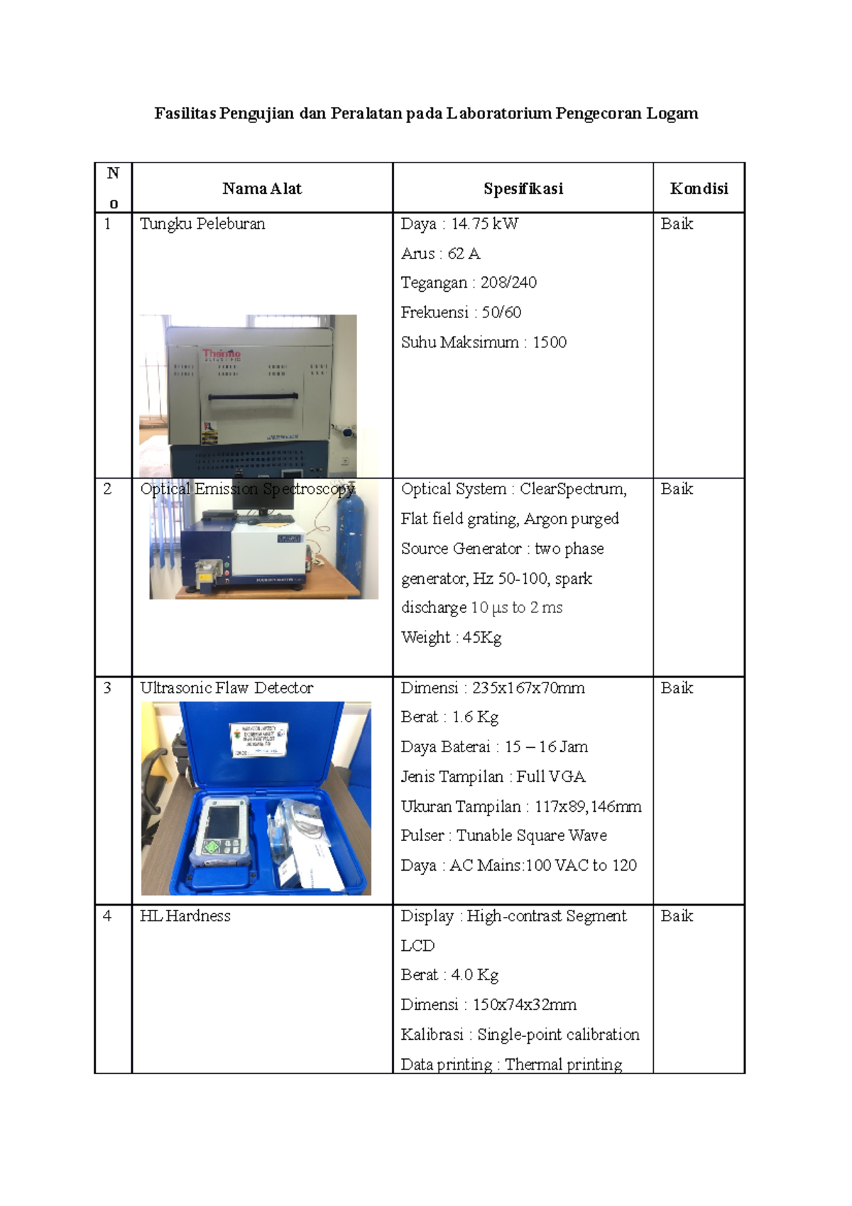 Fasilitas Pengujian dan Peralatan pada Laboratorium Pengecoran Logam ...