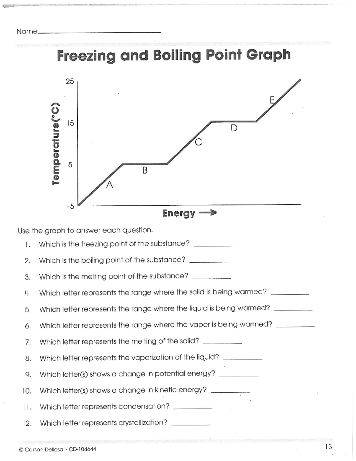 Freezing & Boiling Point graph - Studocu