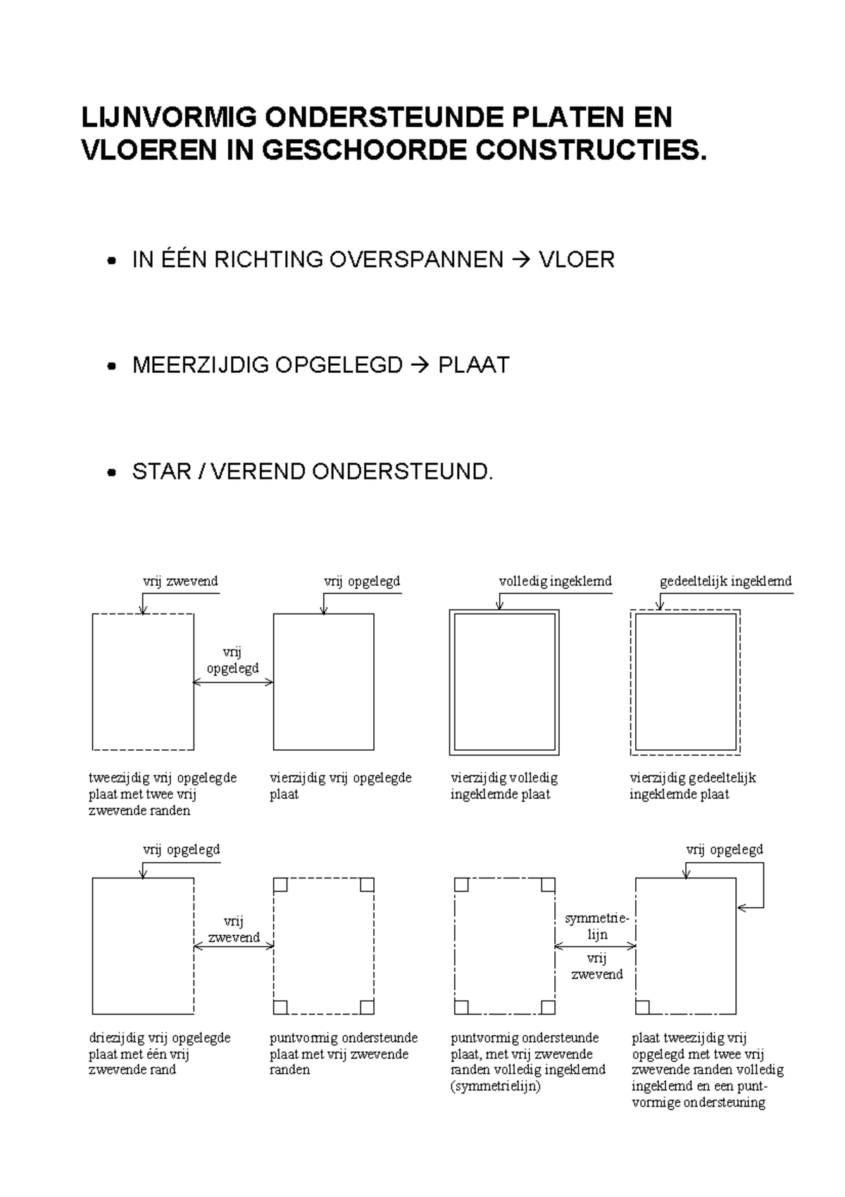 Lijnvormig ondersteunde platen en vloeren in geschoorde constructies ...