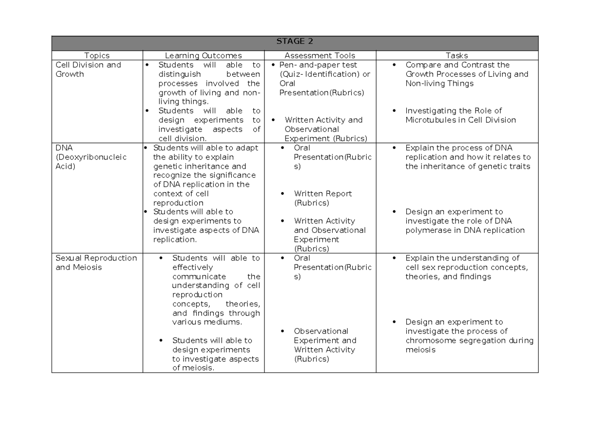 AL2 Stage 2 - Assessment learning - STAGE 2 Topics Learning Outcomes ...