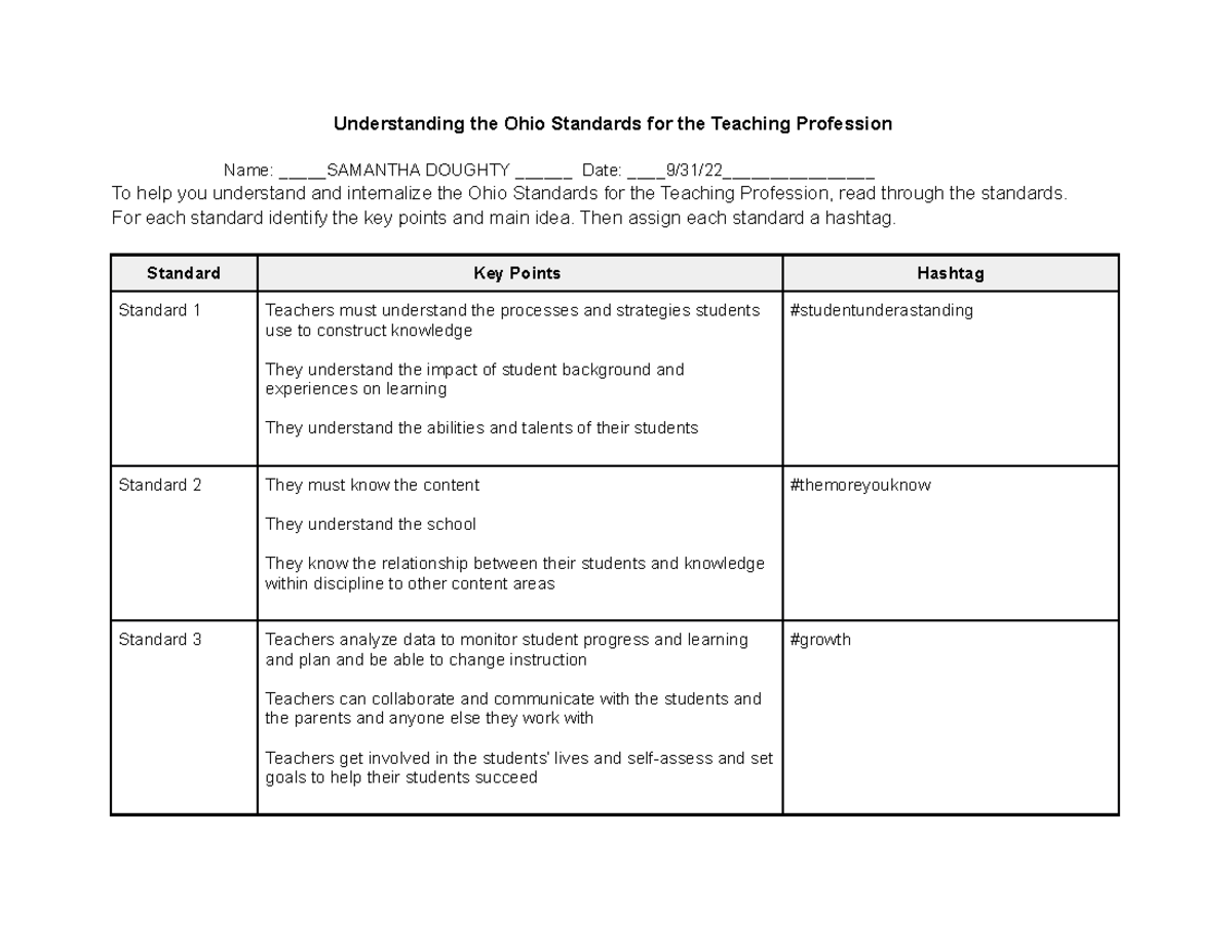 Ohio Standards For Teaching Notes Understanding The Ohio Standards