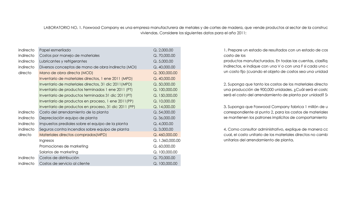 Ejercicio Costos xlsx Lab1 LABORATORIO NO 1 Foxwood Company Es