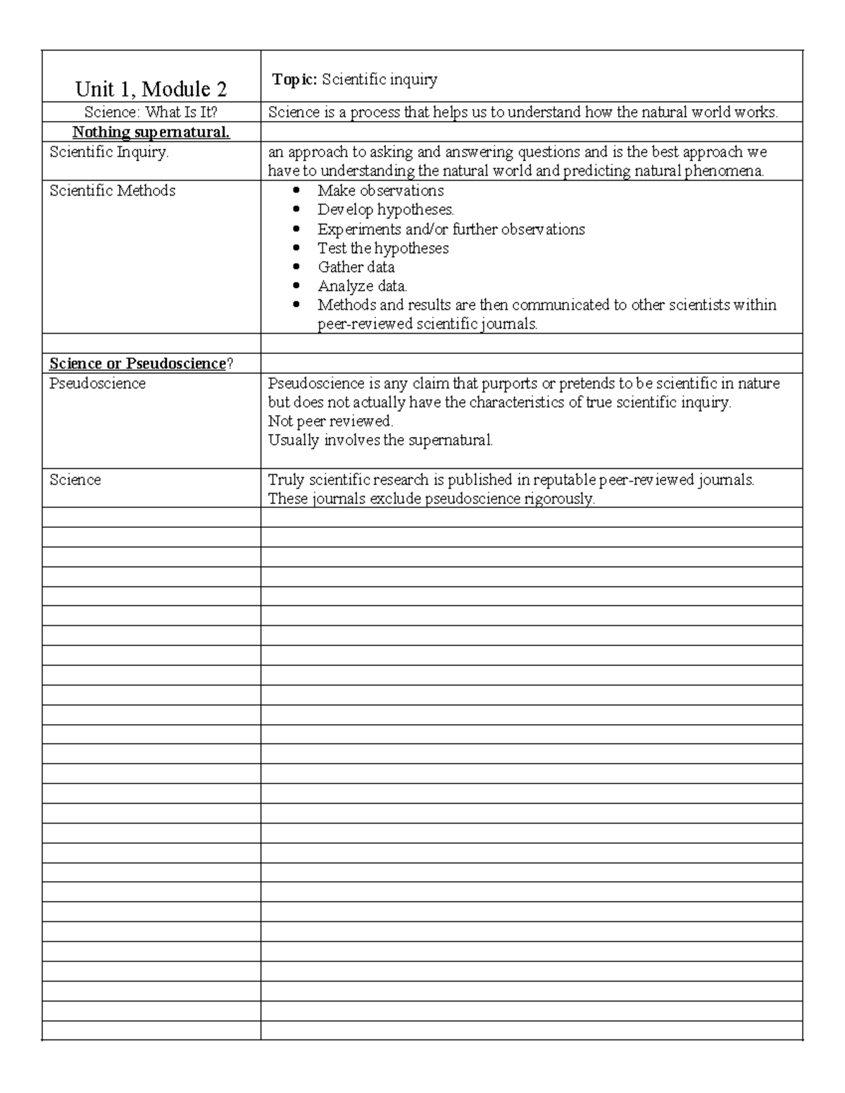 Unit 1 module 2 - Unit 1, Module 2 Topic: Scientific inquiry Science ...