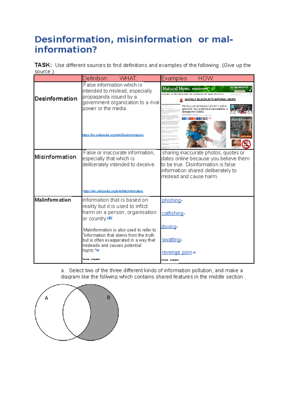 Desinformation, misinformation and malinformation tasks ...