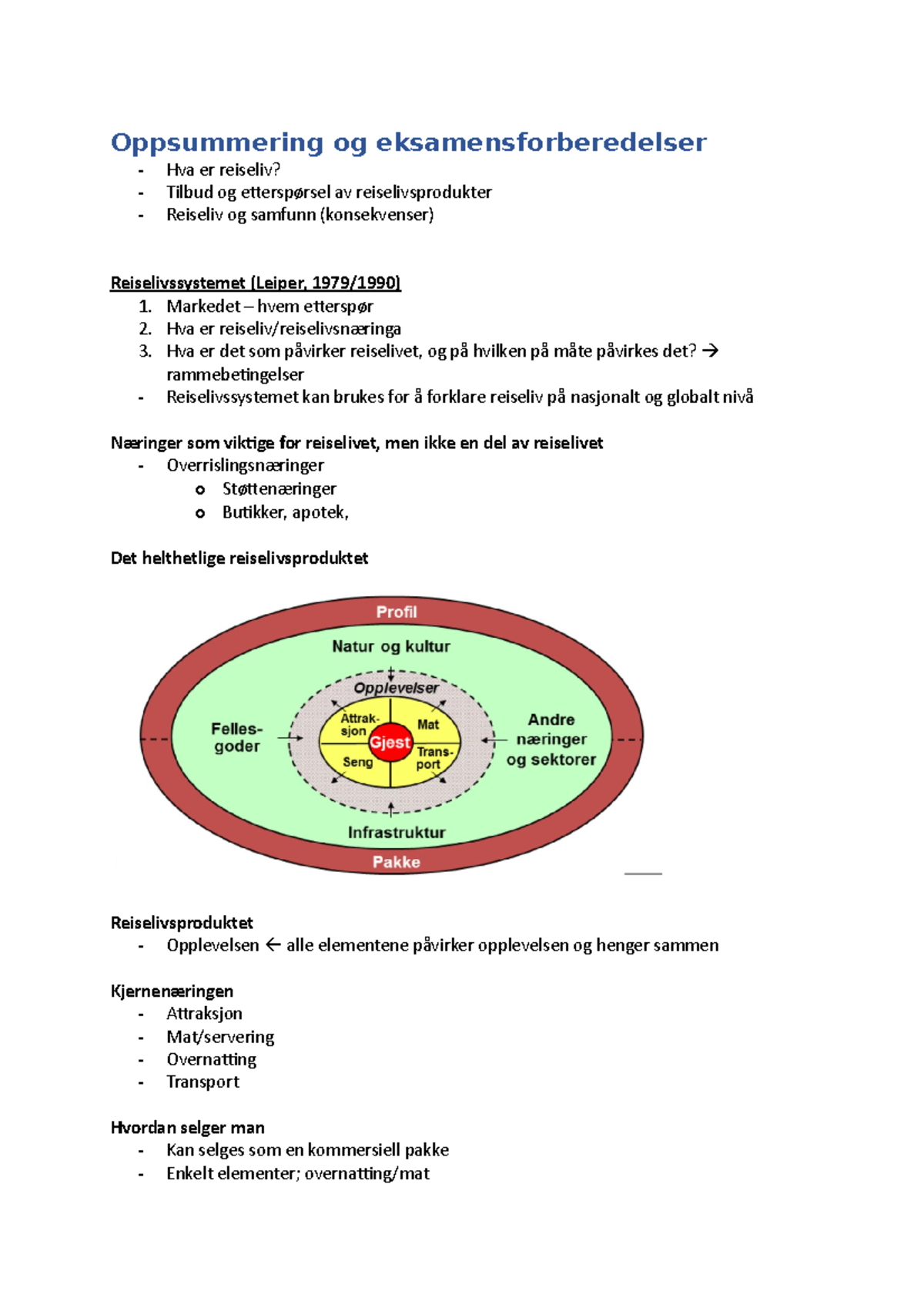 Oppsummering og eksamensforberedelser - Markedet – hvem etterspør 2. Hva er - Studocu