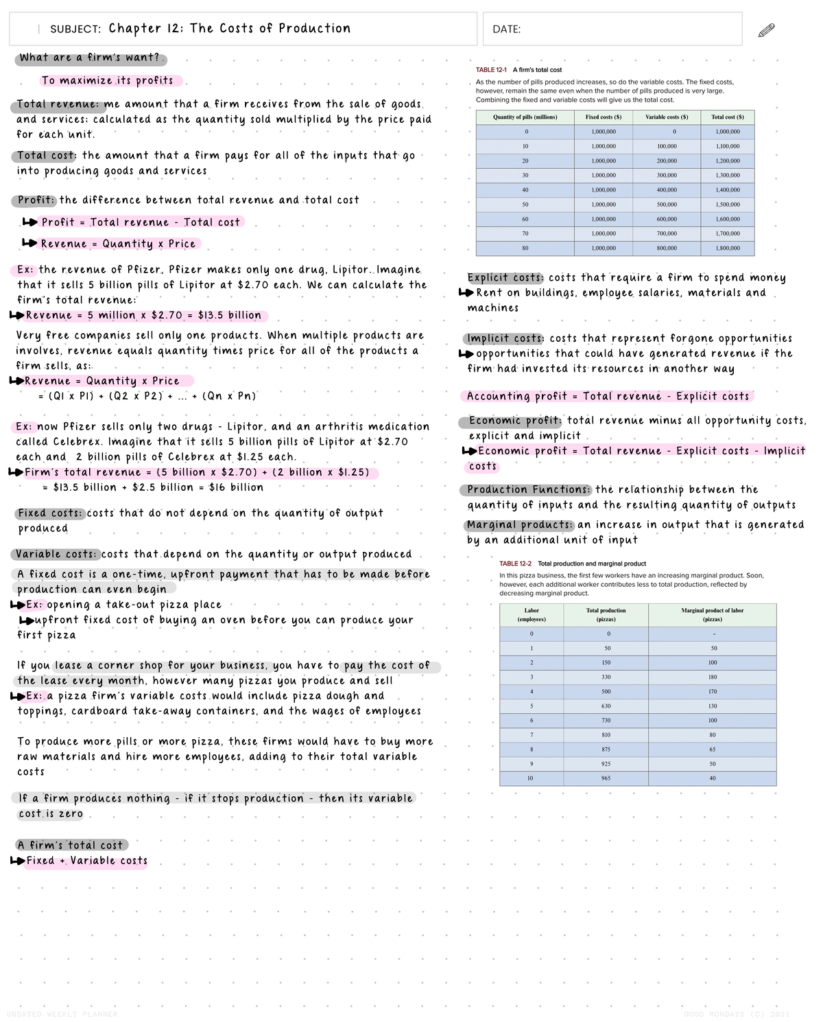 Chapter 12 The Costs of Production - 2 0 2 1 - 2 2 AUG SEP OCT NOV DEC ...
