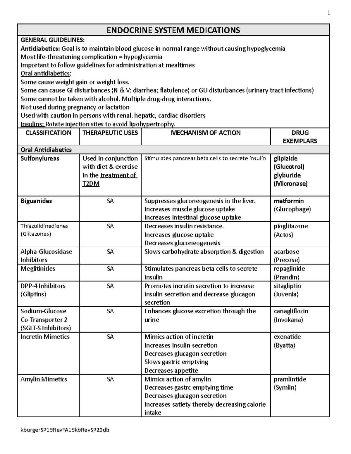 Endocrine Medications SP20 - 1 ENDOCRINE SYSTEM MEDICATIONS GENERAL ...