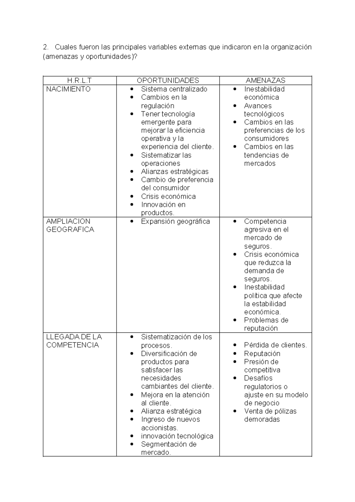 Amenazas y oportunidades externas - Cuales fueron las principales ...
