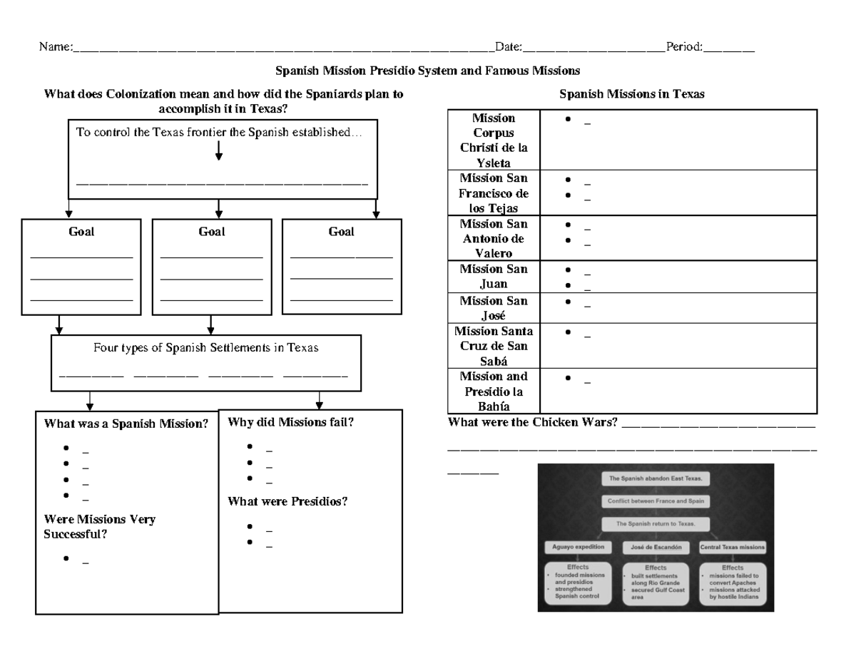 Spanish Mission Presidio System and Famous Missions - - Studocu