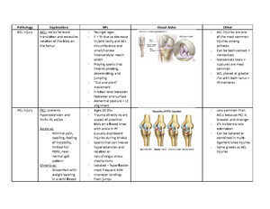 LLAF Intervention worksheet - Pain reduction RICE, NSAIDS Taping Dry ...
