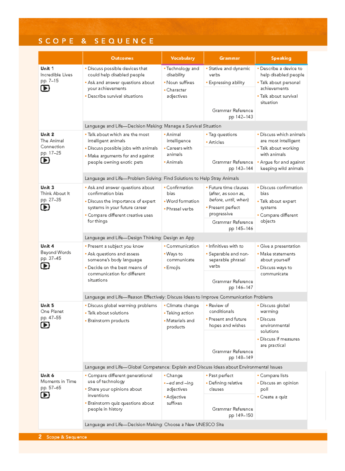 Speak Your Mind Scope and Sequence Level 3 compressed - S C O P E & S E ...