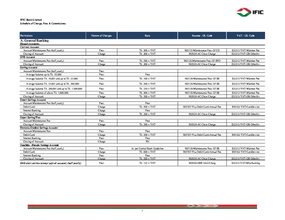 Final Revised Schedule of Charges, Fees and Commission Branch(26.07.20 ...