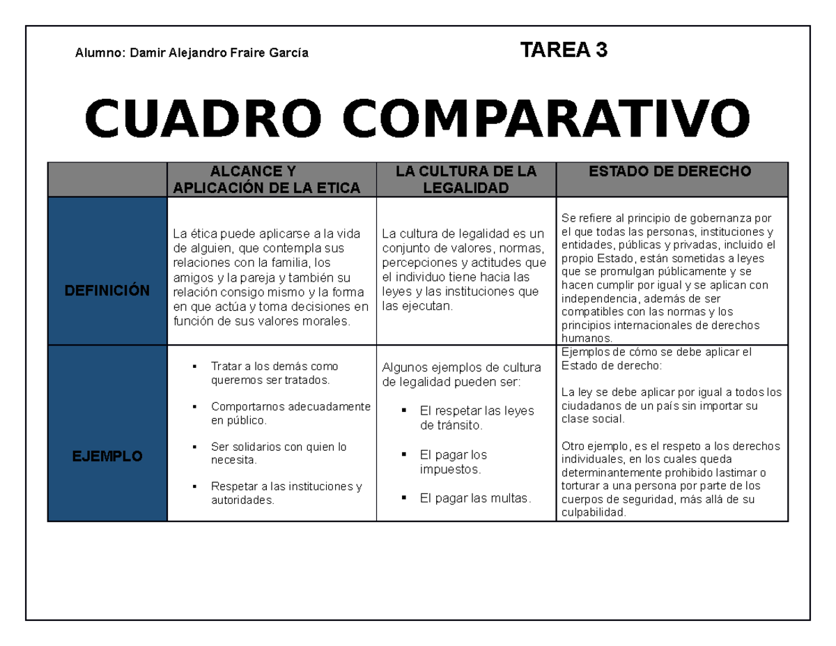 Cuadro Comparativo De Etica